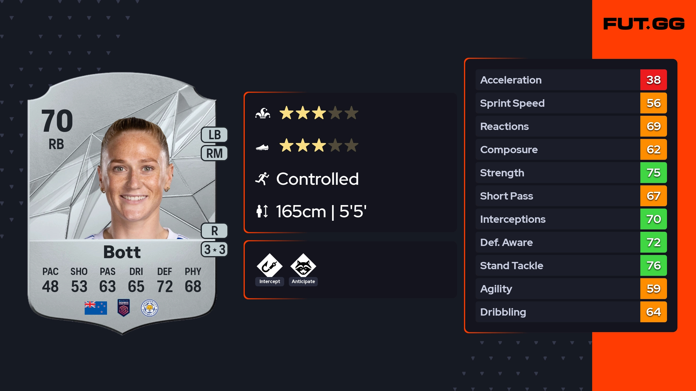 CJ Bott EA FC 25 Ratings, Prices, and Cards - FUT.GG