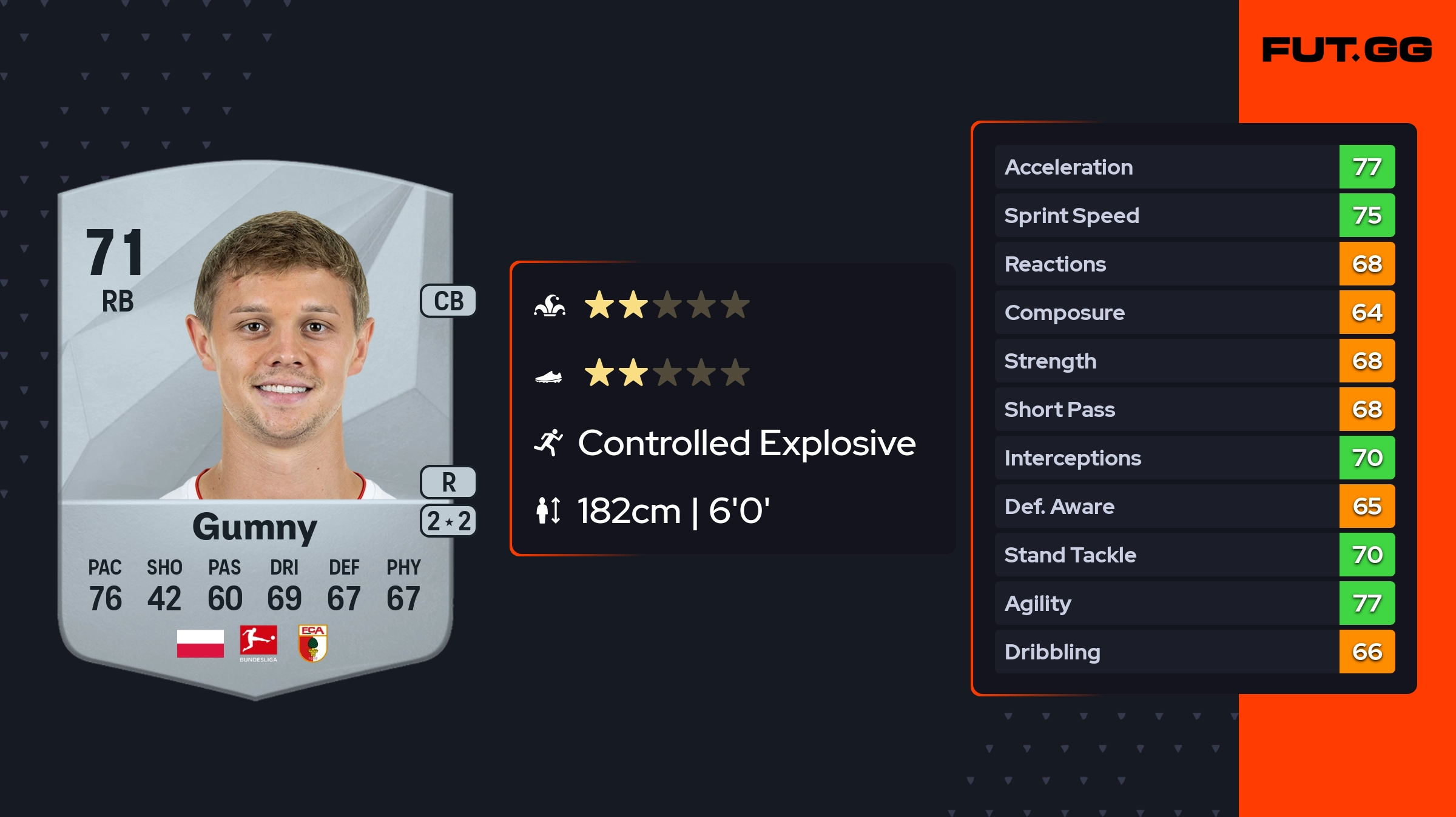Robert Gumny EA FC 25 Ratings, Prices, and Cards - FUT.GG