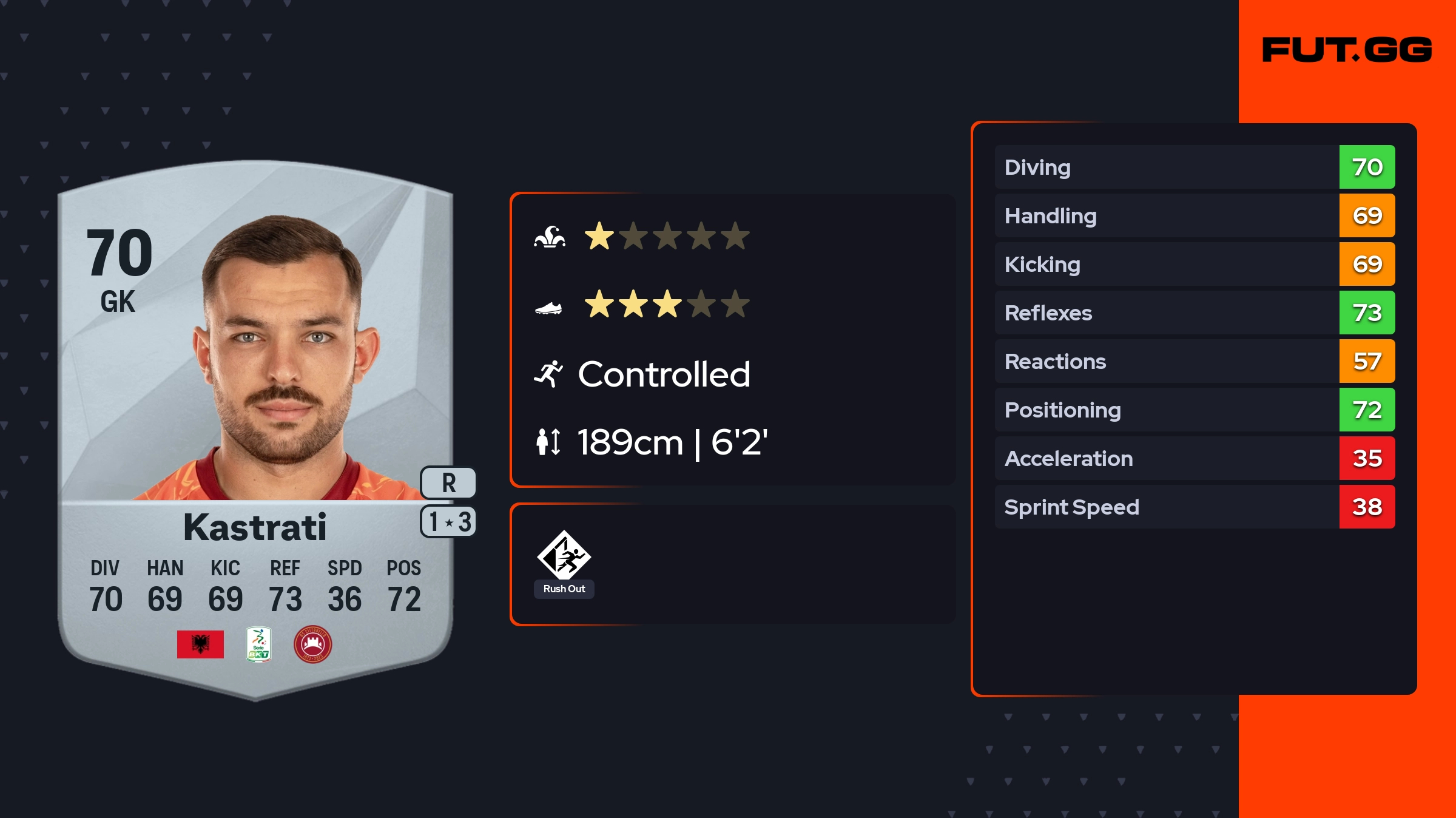 Elhan Kastrati EA FC 25 Ratings, Prices, and Cards - FUT.GG