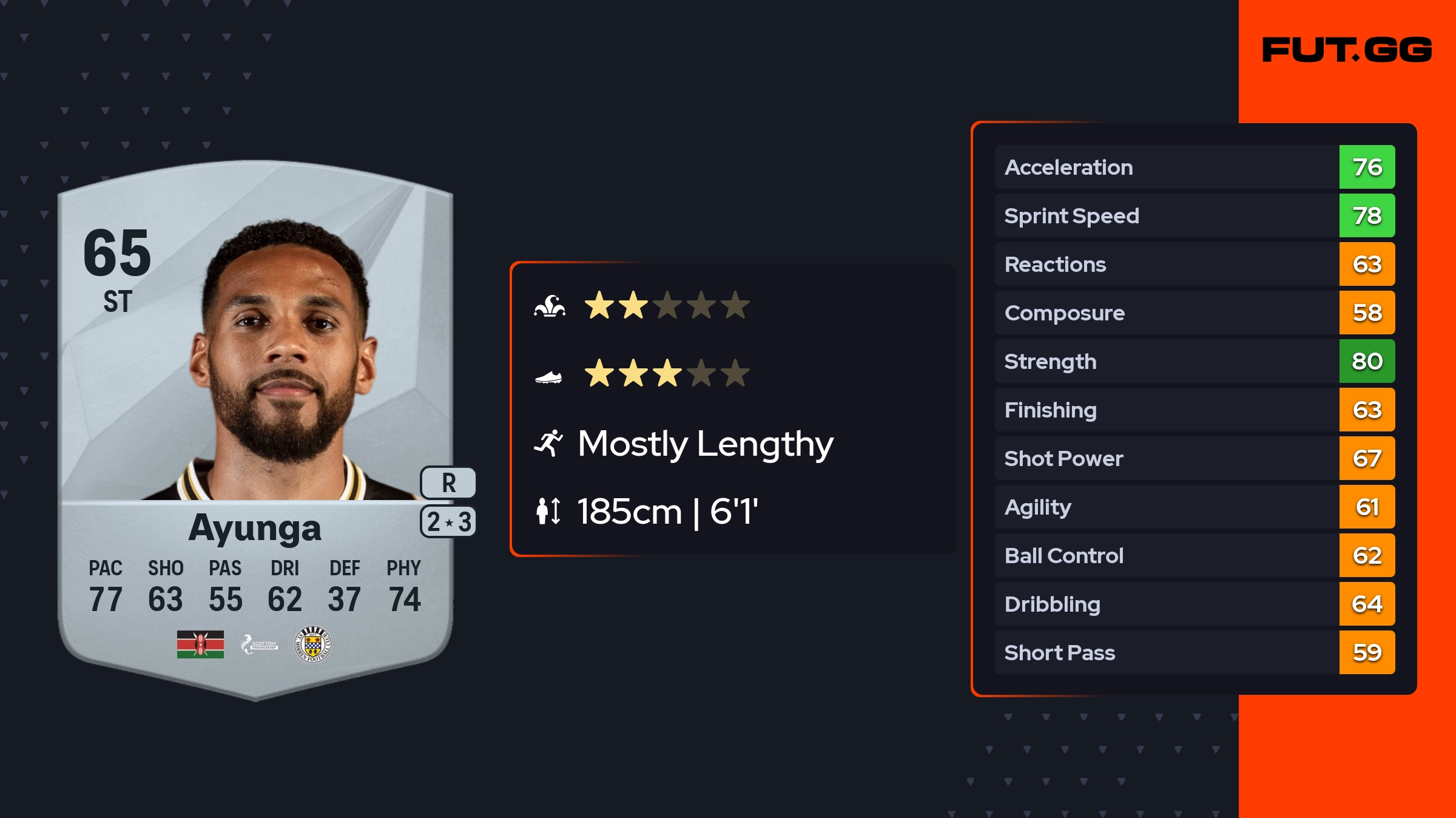 Jonah Ayunga EA FC 25 Ratings, Prices, and Cards - FUT.GG