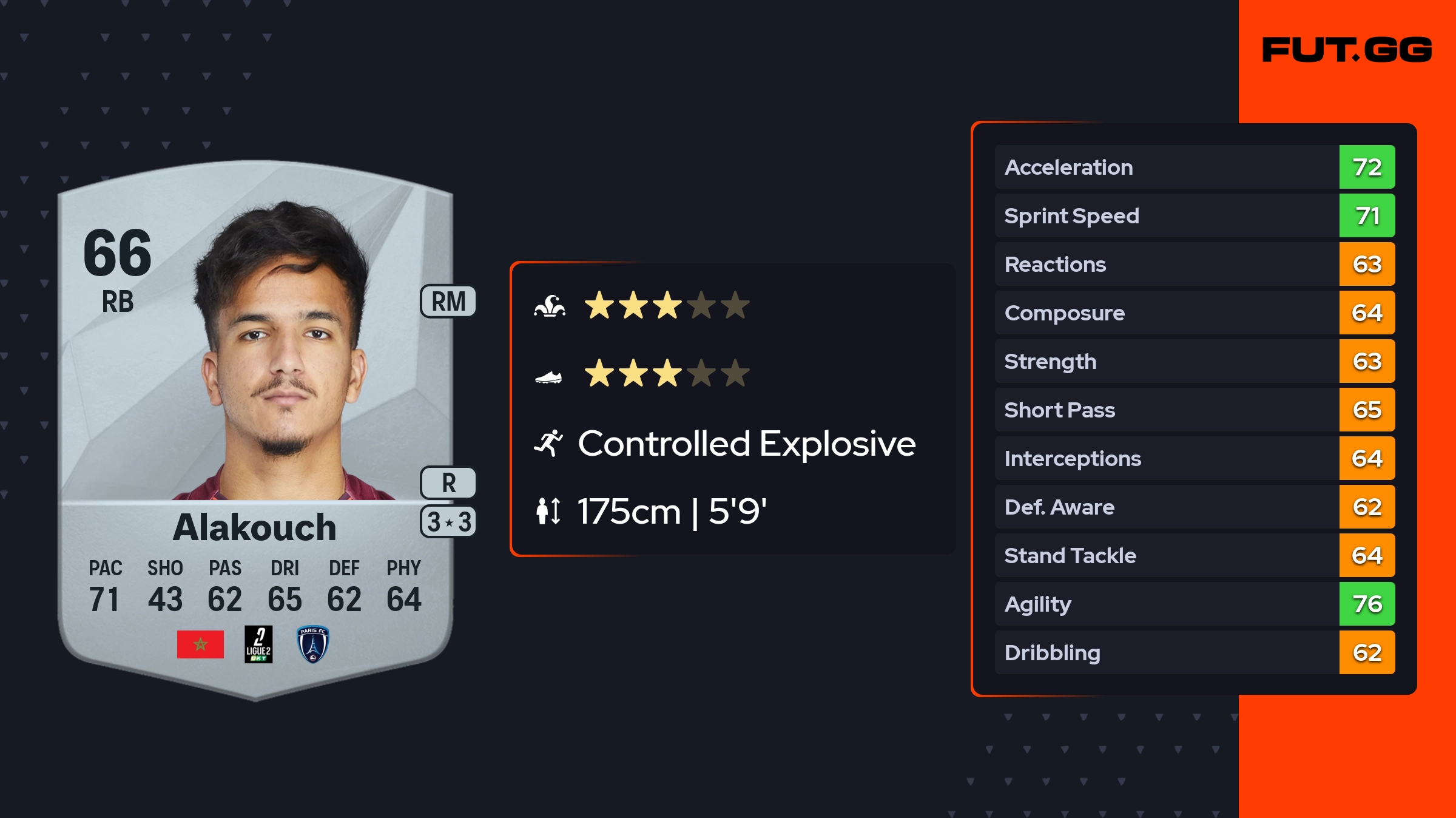 Sofiane Alakouch Ea Fc 25 Ratings Prices And Cards Fut Gg
