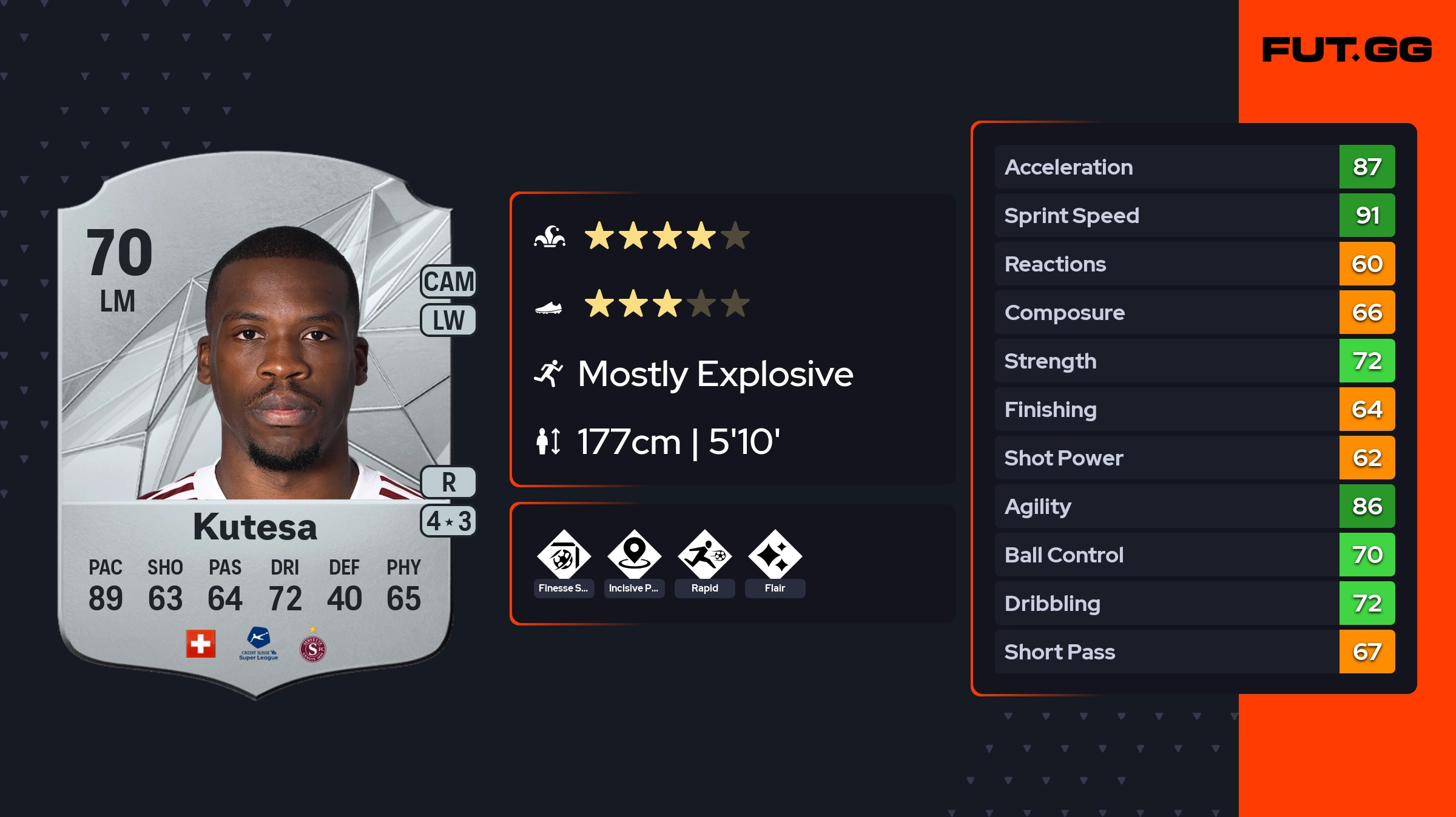 Dereck Kutesa EA FC 25 Ratings, Prices, and Cards - FUT.GG