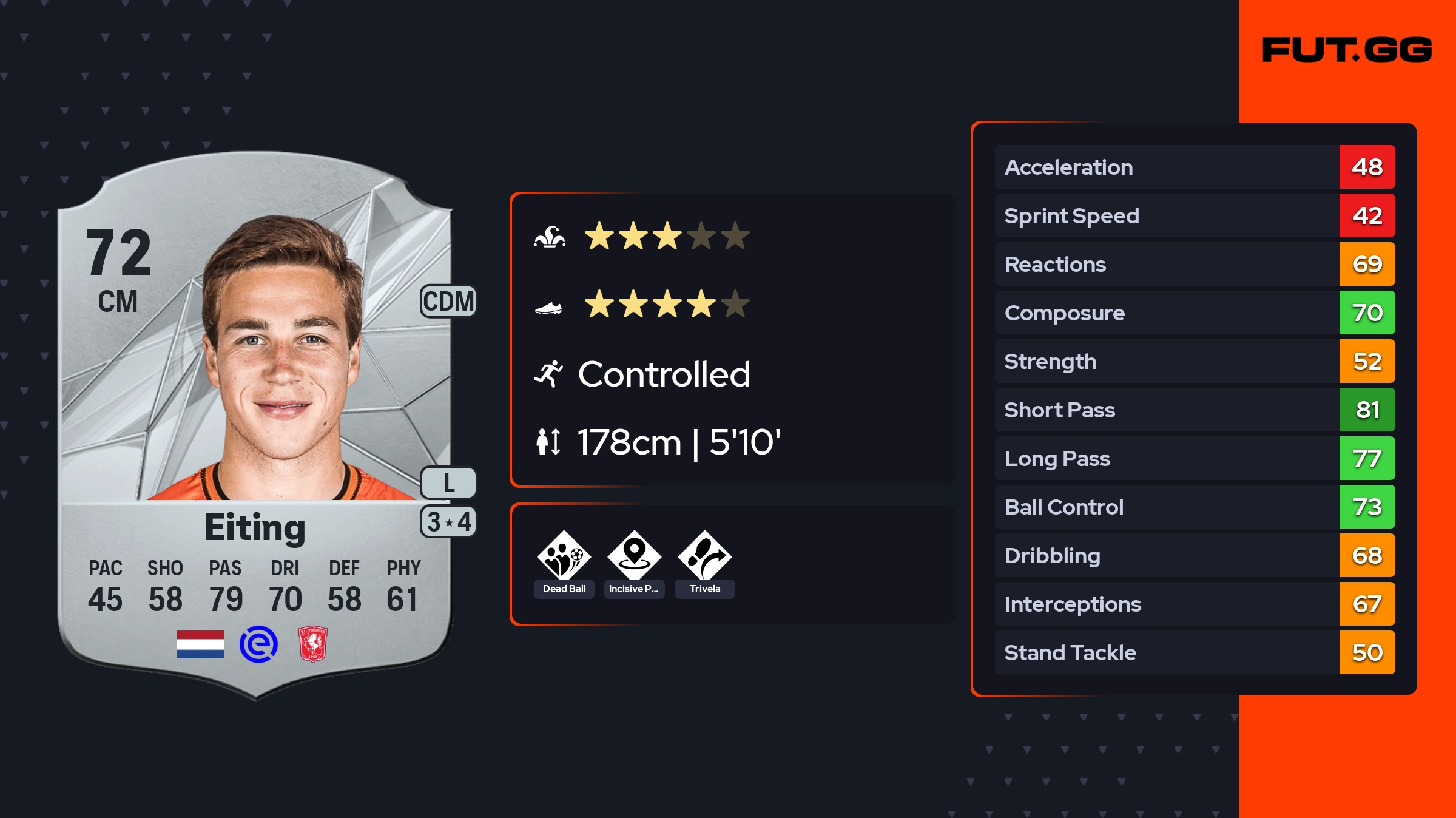 Carel Eiting EA FC 25 Ratings, Prices, and Cards - FUT.GG