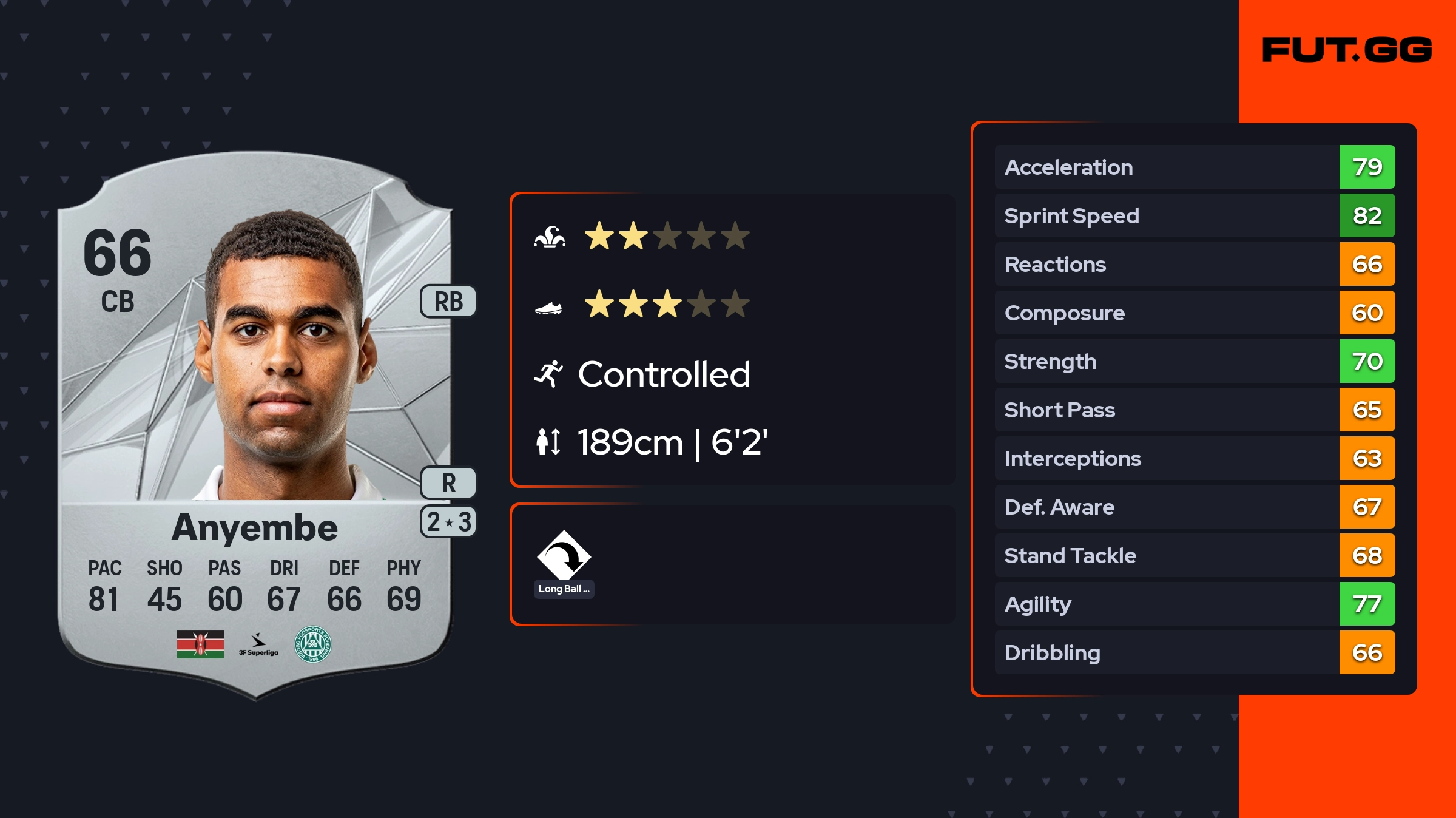 Daniel Anyembe EA FC 25 Ratings, Prices, and Cards - FUT.GG