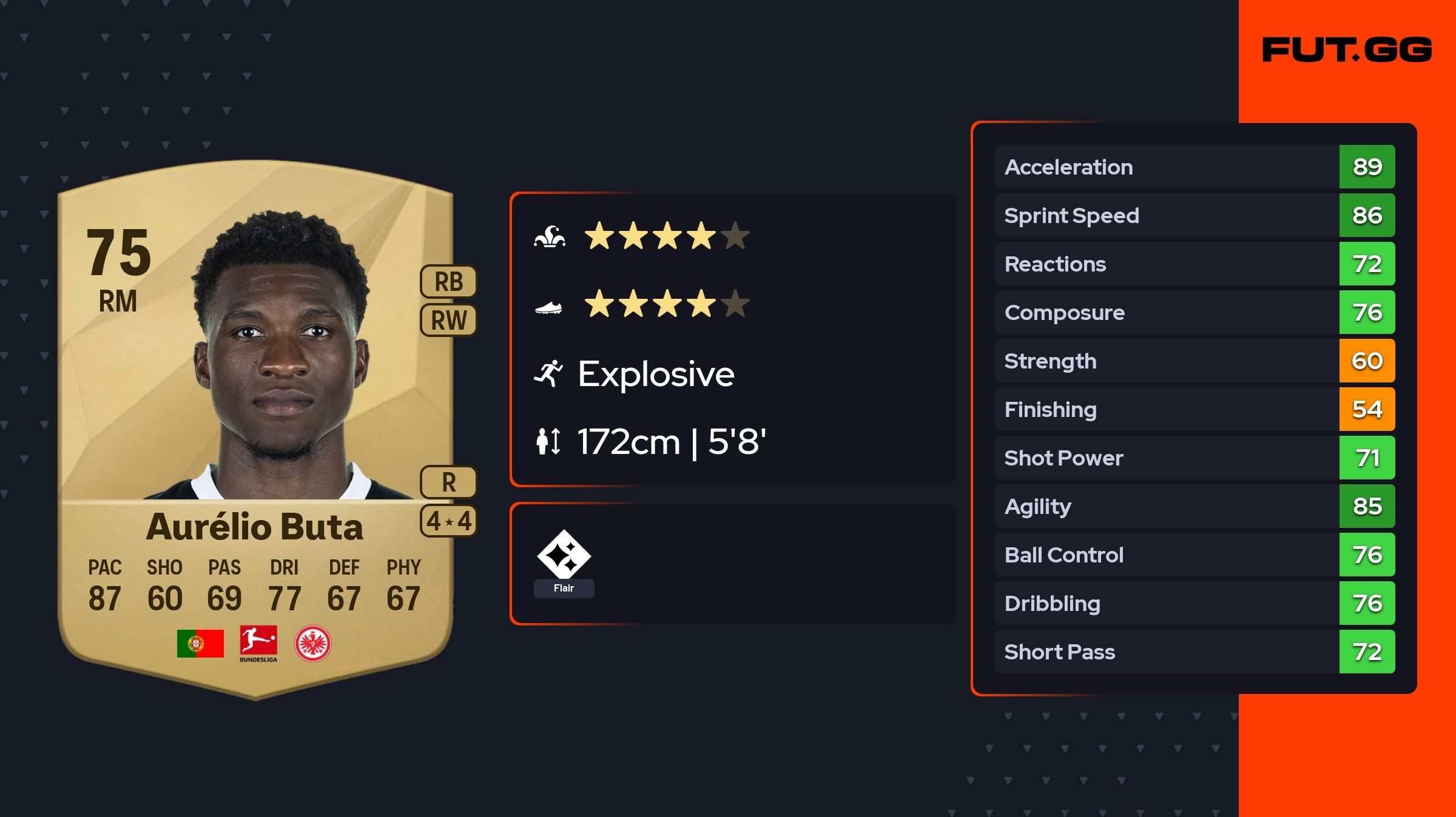 Aurélio Buta EA FC 25 Ratings, Prices, and Cards - FUT.GG