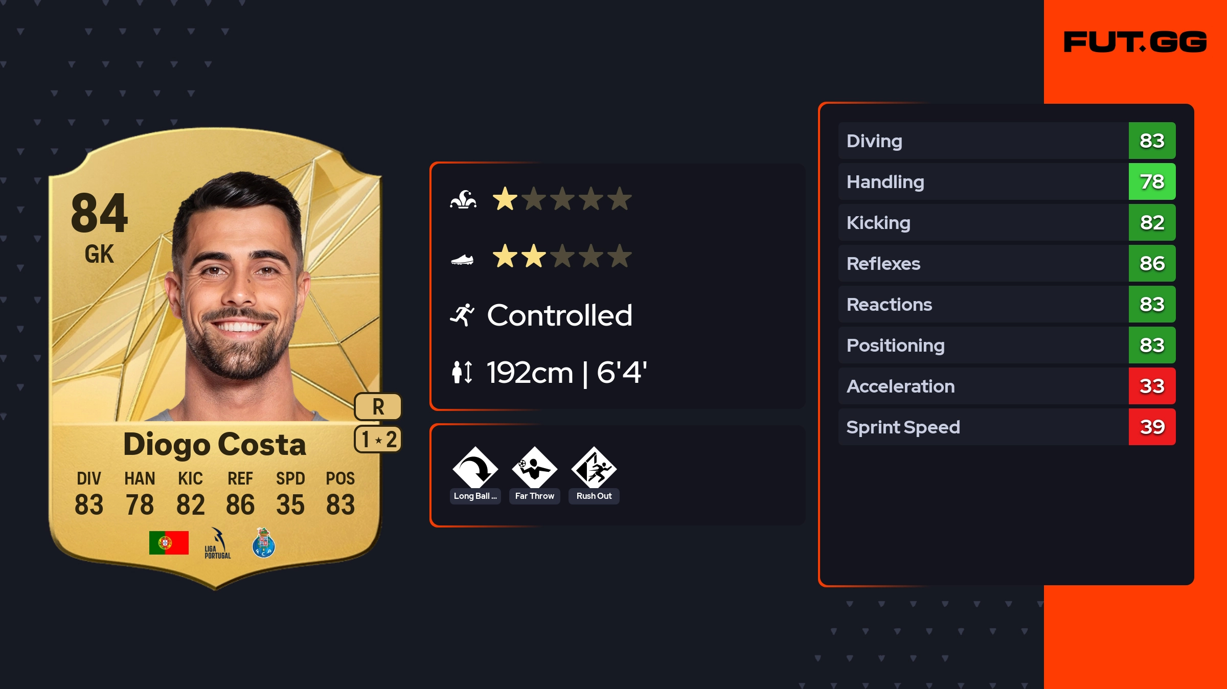 Diogo Costa EA FC 25 Ratings, Prices, and Cards - FUT.GG