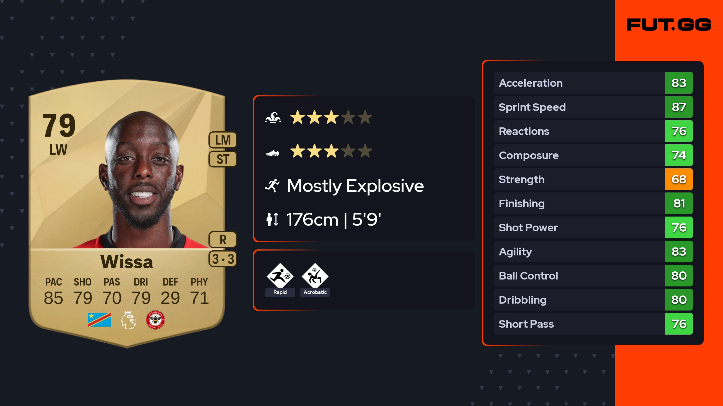 Yoane Wissa EA FC 25 Ratings, Prices, and Cards - FUT.GG