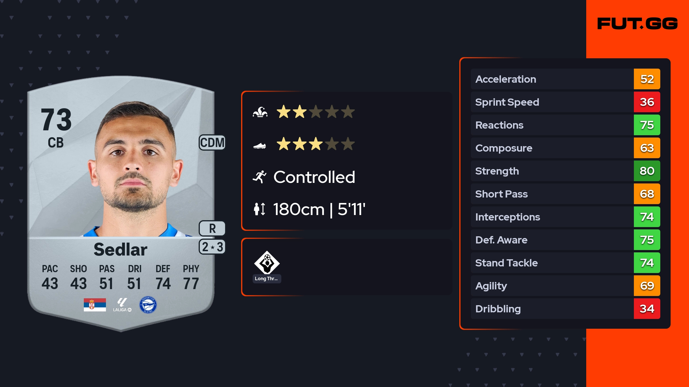 Aleksandar Sedlar EA FC 25 Ratings, Prices, and Cards - FUT.GG
