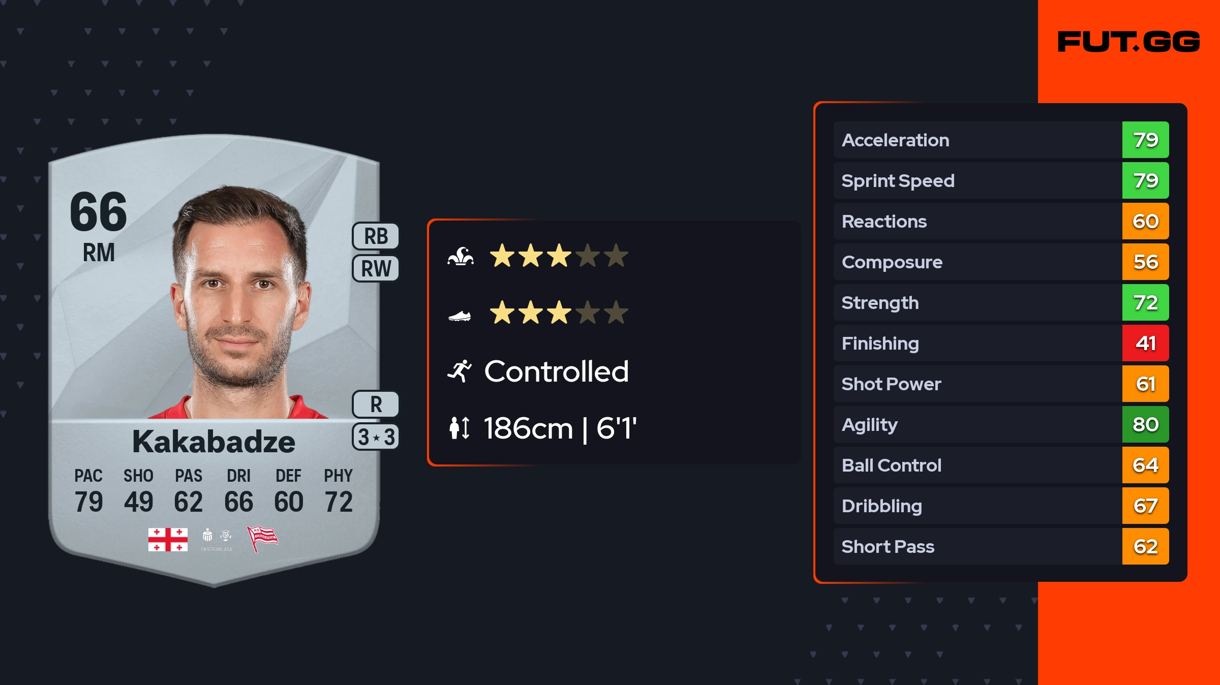 Otar Kakabadze EA FC 25 Ratings, Prices, and Cards - FUT.GG