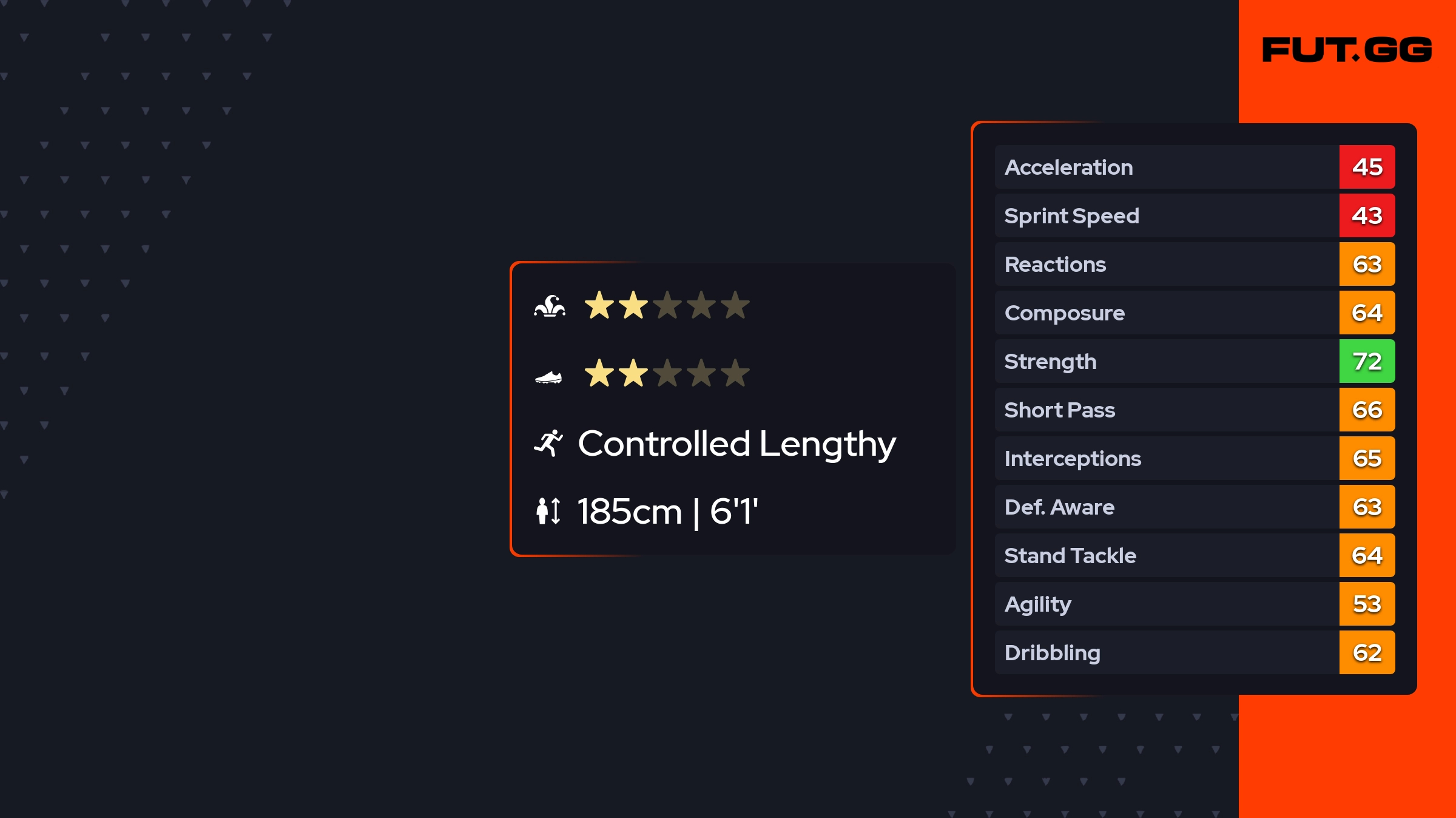 Tom McIntyre EA FC 25 Ratings, Prices, and Cards - FUT.GG