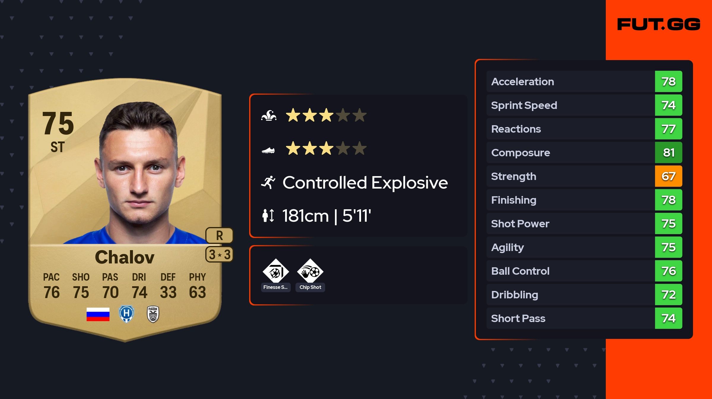 Fedor Chalov EA FC 25 Ratings, Prices, and Cards - FUT.GG