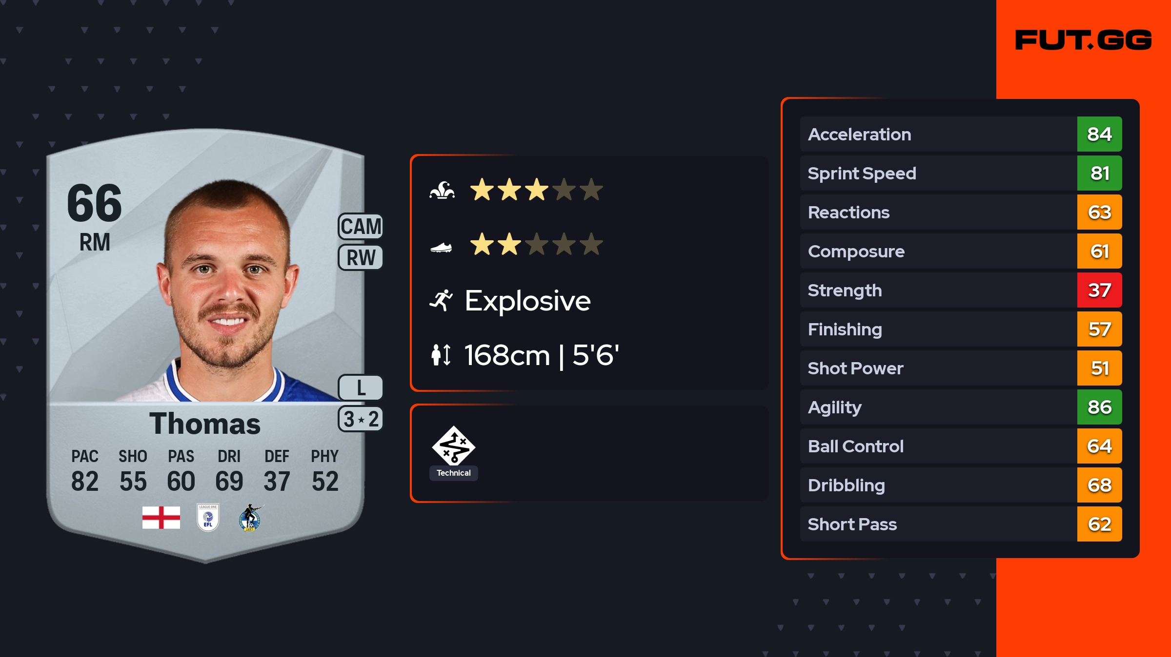 Luke Thomas EA FC 25 Ratings, Prices, and Cards - FUT.GG