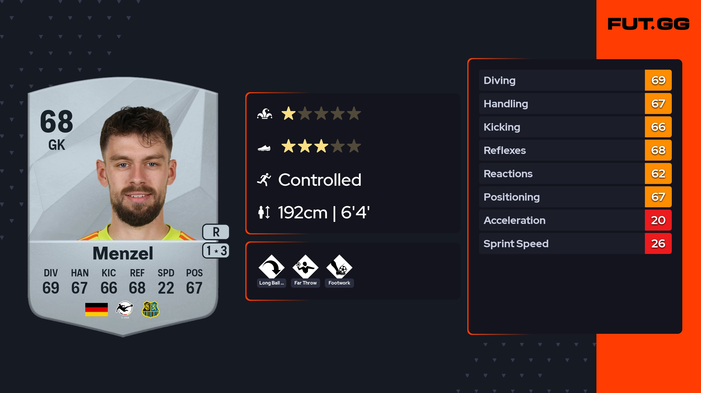 Phillip Menzel EA FC 25 Ratings, Prices, and Cards - FUT.GG