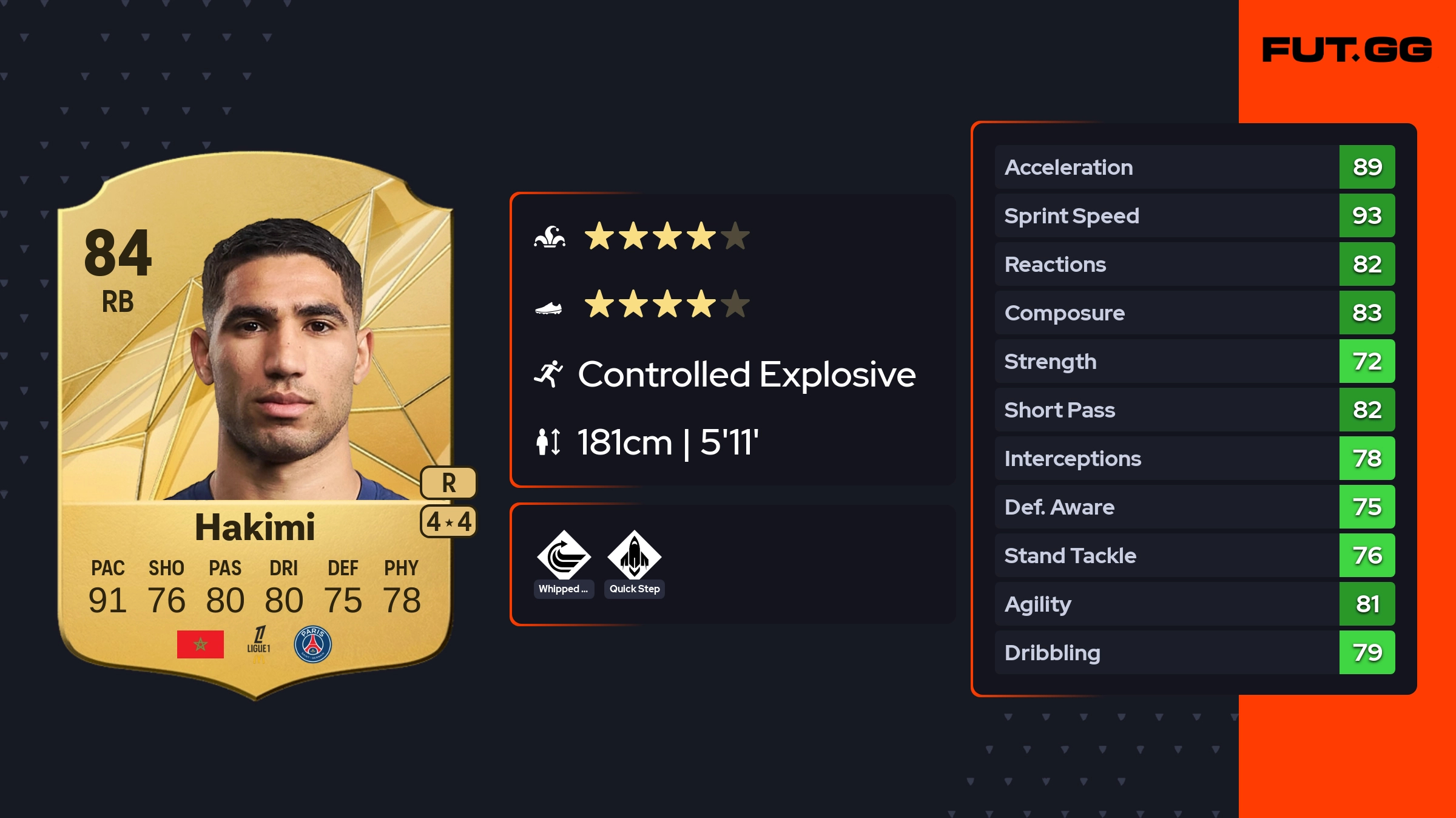 Achraf Hakimi EA FC 26 Ratings, Prices, and Cards - FUT.GG