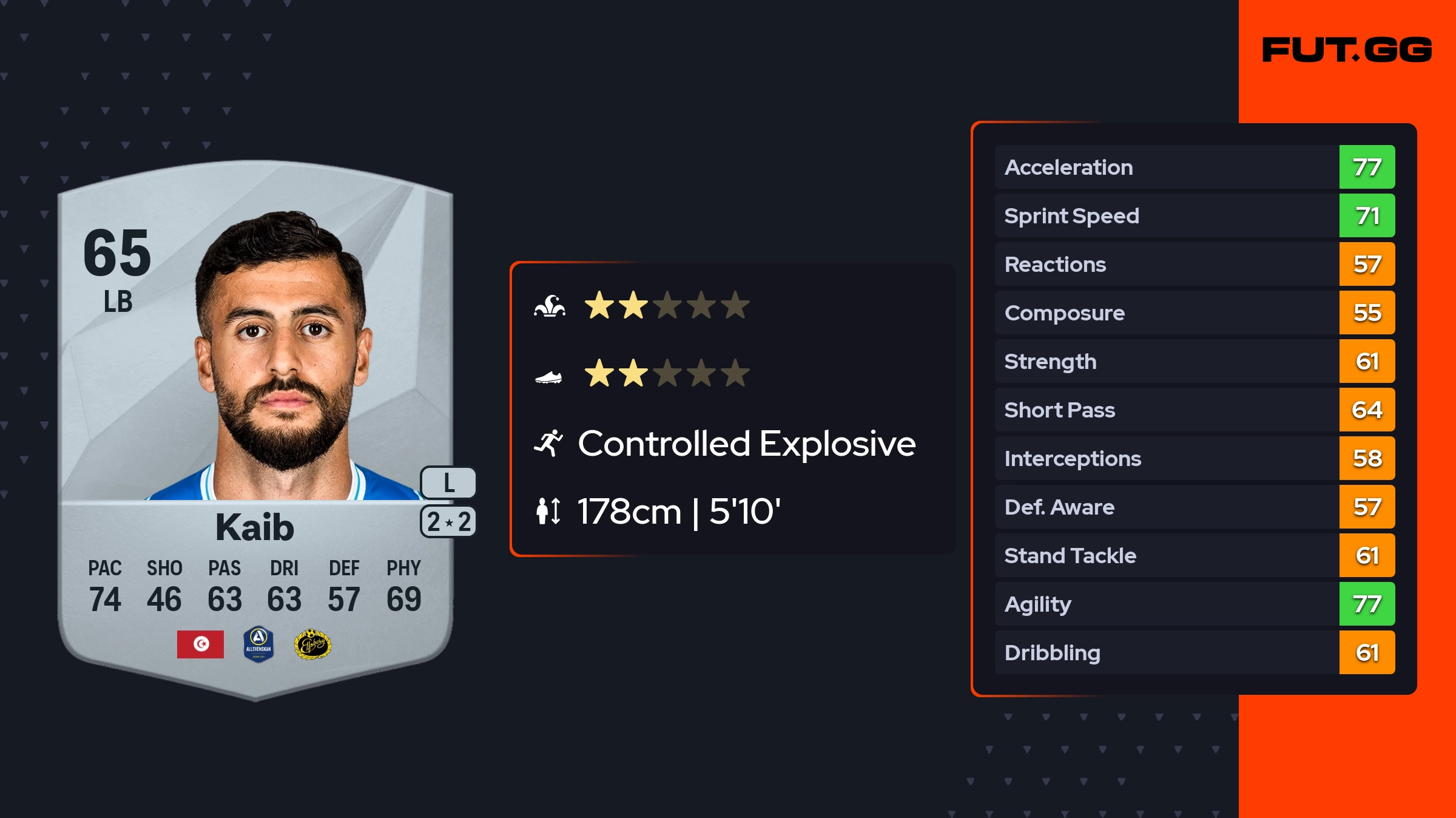 Rami Kaib EA FC 25 Ratings, Prices, and Cards - FUT.GG
