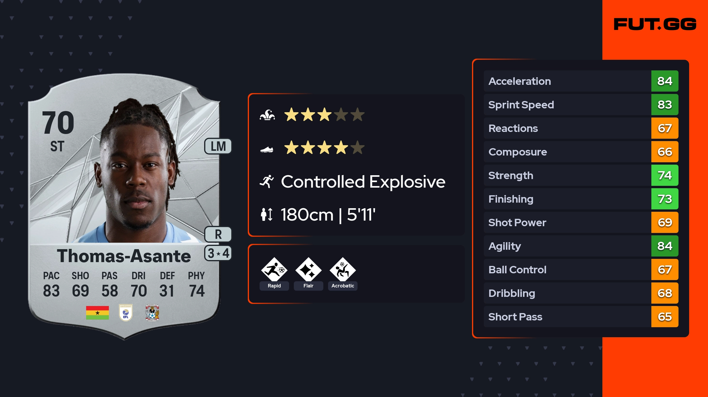 Brandon Thomas-Asante EA FC 25 Ratings, Prices, and Cards - FUT.GG