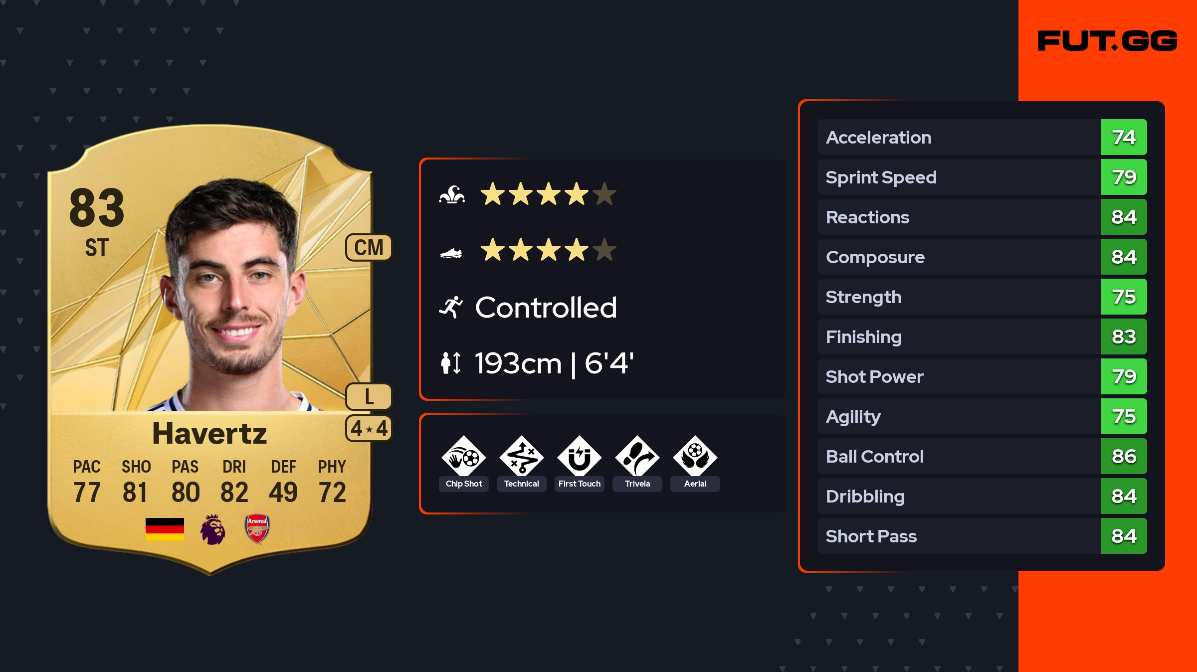 Kai Havertz EA FC 25 Ratings, Prices, and Cards - FUT.GG