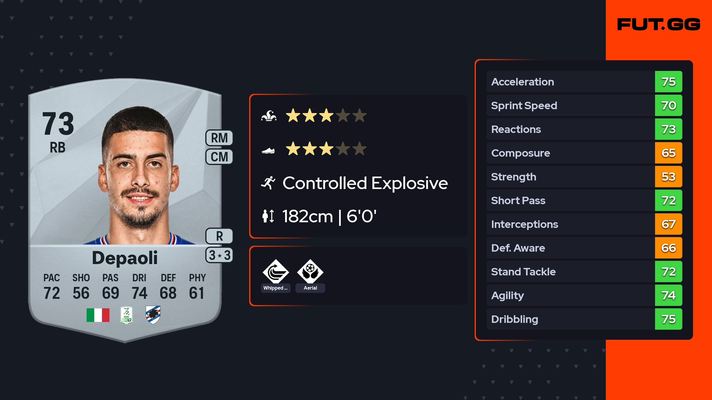 Fabio Depaoli EA FC 25 Ratings, Prices, and Cards - FUT.GG