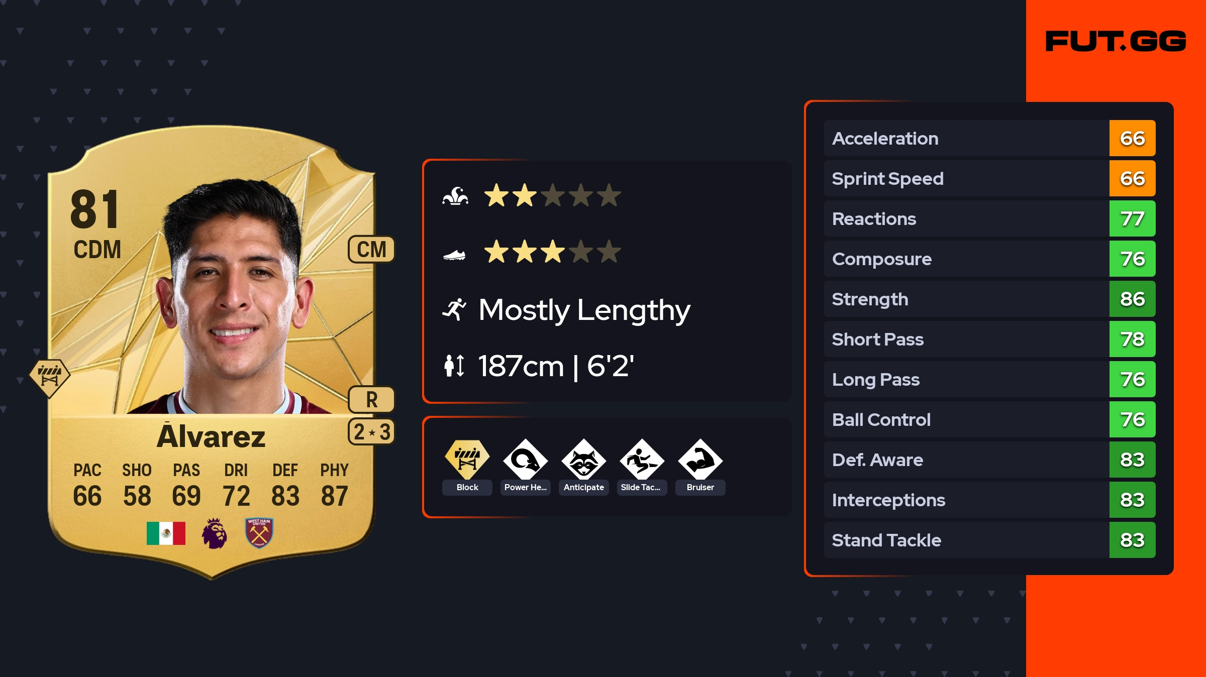 Edson Álvarez EA FC 25 Ratings, Prices, and Cards - FUT.GG