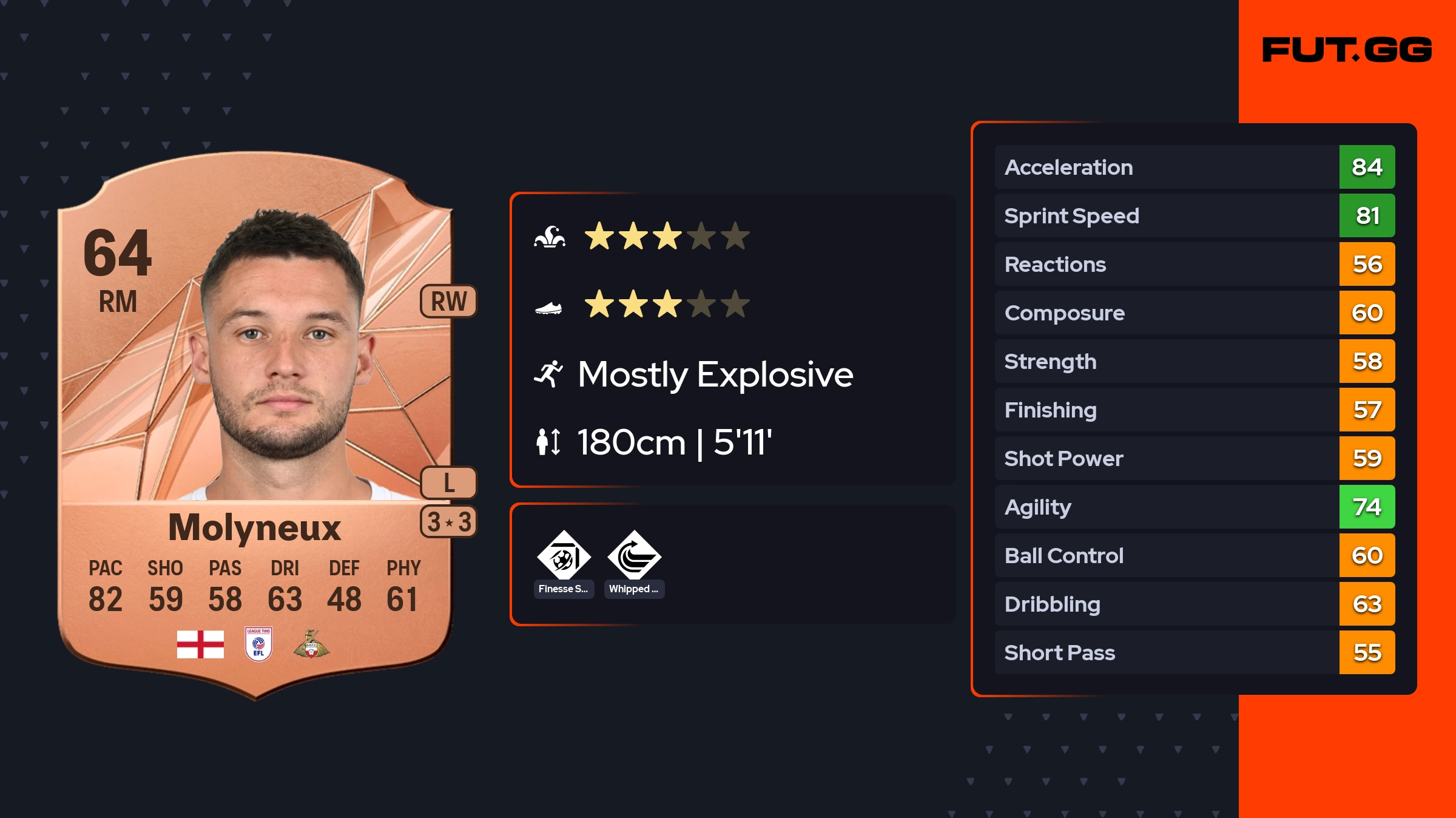 Luke Molyneux EA FC 25 Ratings, Prices, and Cards - FUT.GG