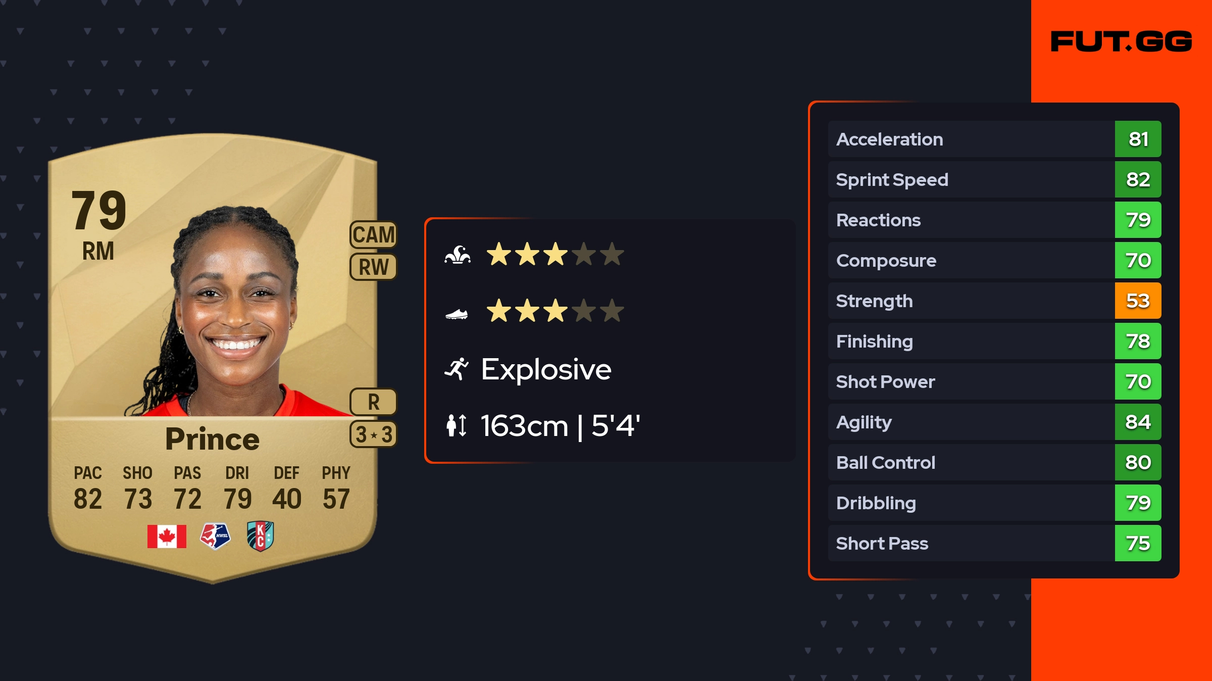 Nichelle Prince EA FC 25 Ratings, Prices, and Cards - FUT.GG
