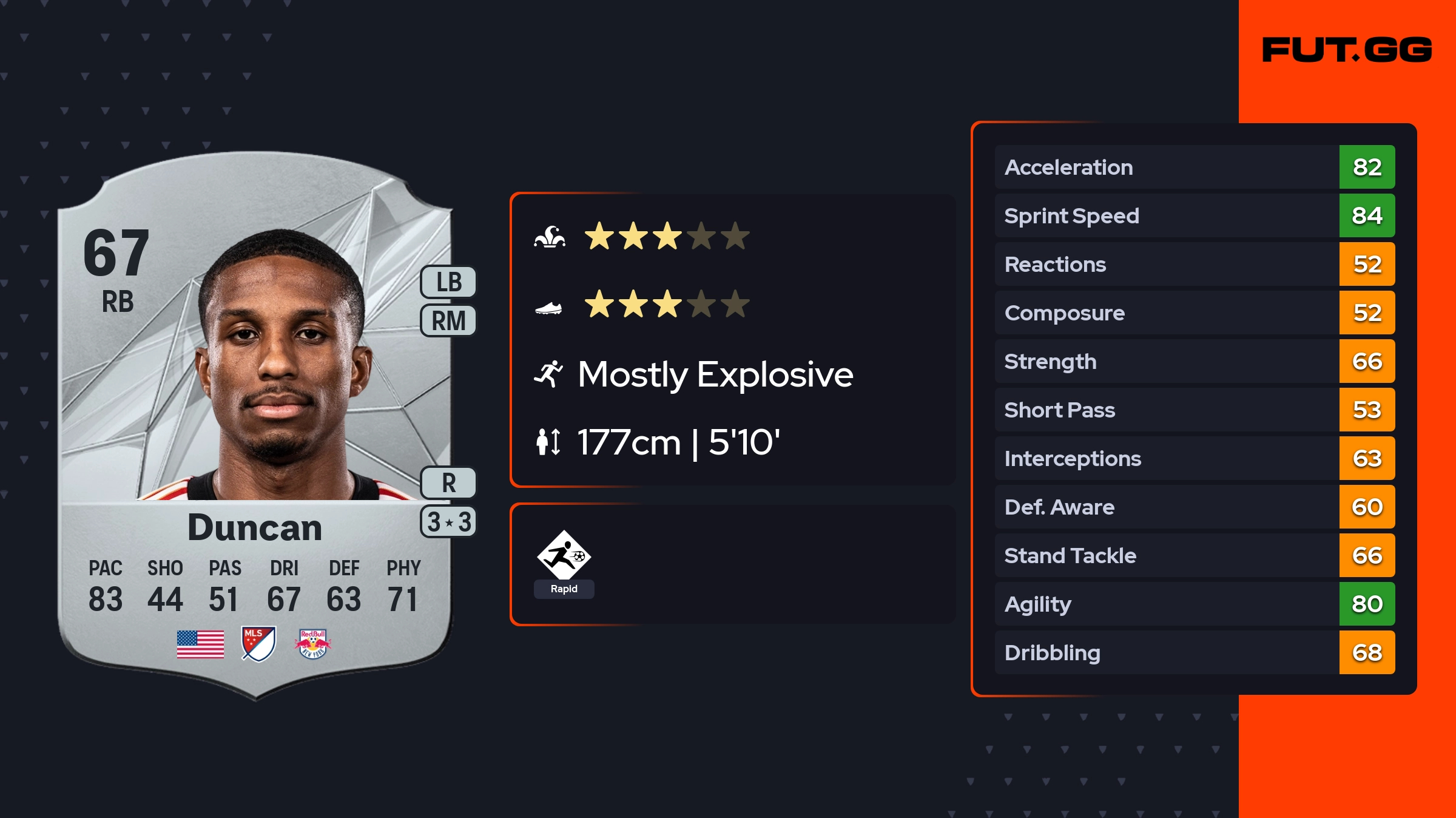 Kyle Duncan EA FC 25 Ratings, Prices, and Cards - FUT.GG