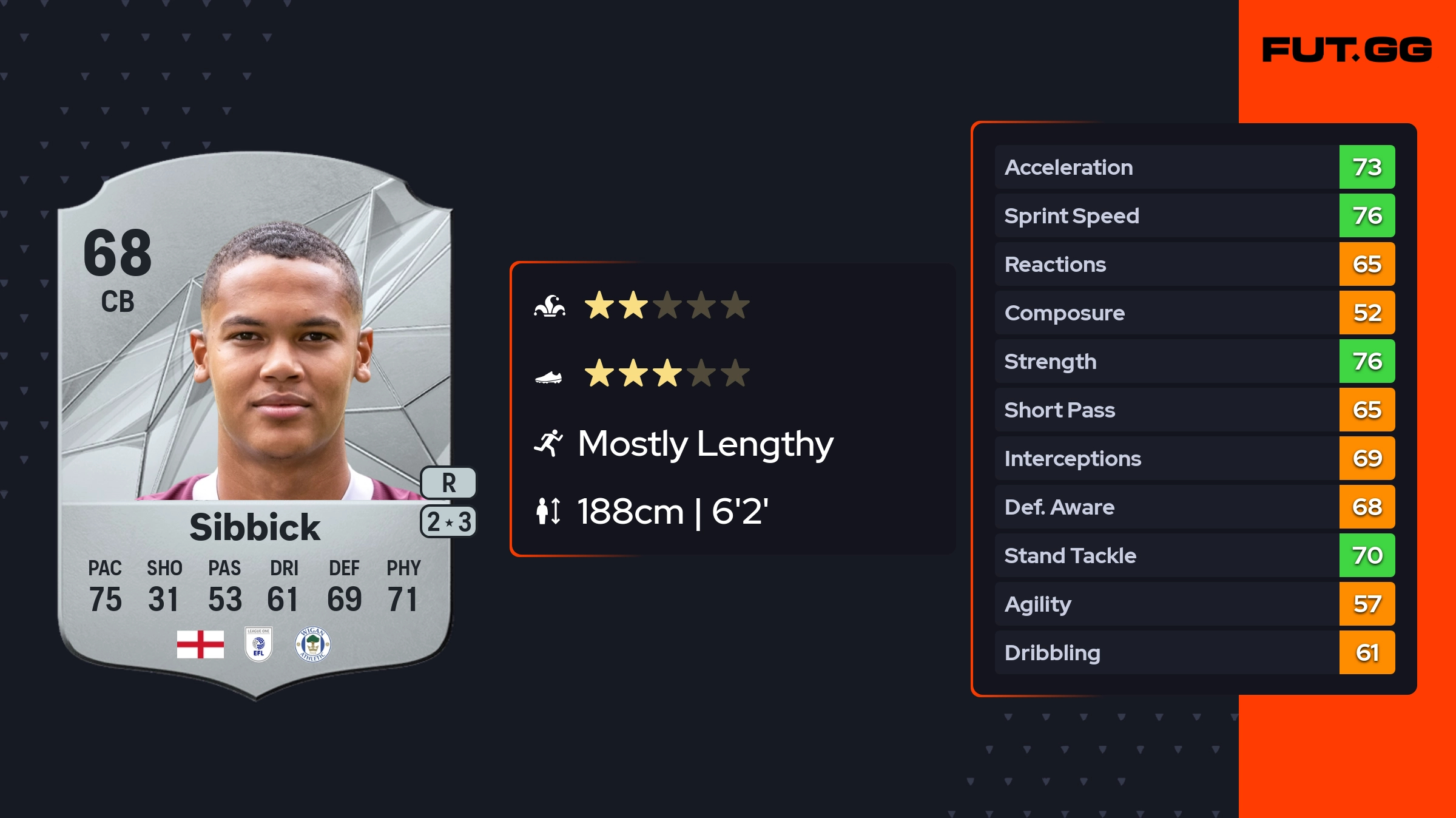 Toby Sibbick EA FC 26 Ratings, Prices, and Cards - FUT.GG