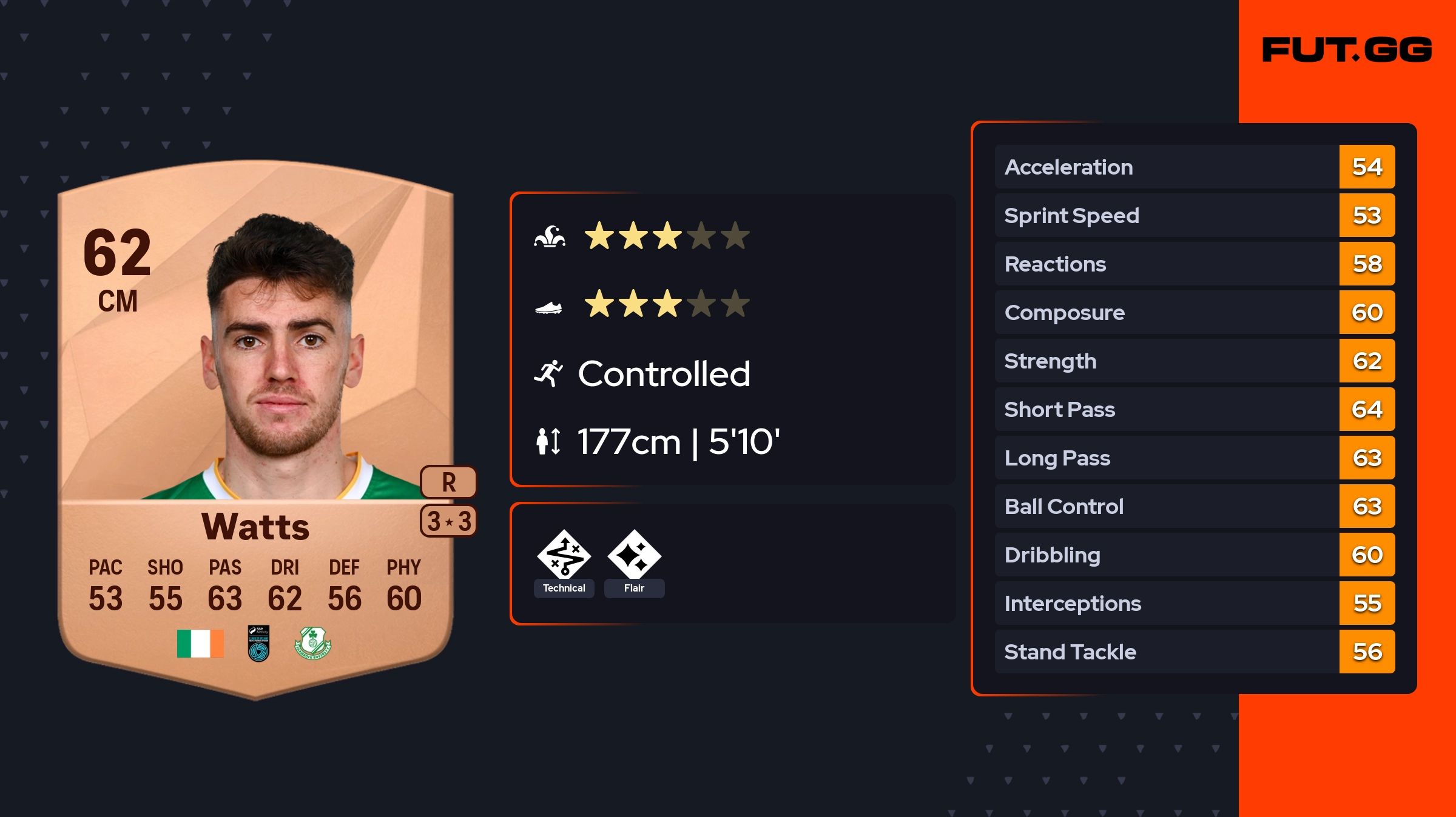 Dylan Watts EA FC 25 Ratings, Prices, and Cards - FUT.GG