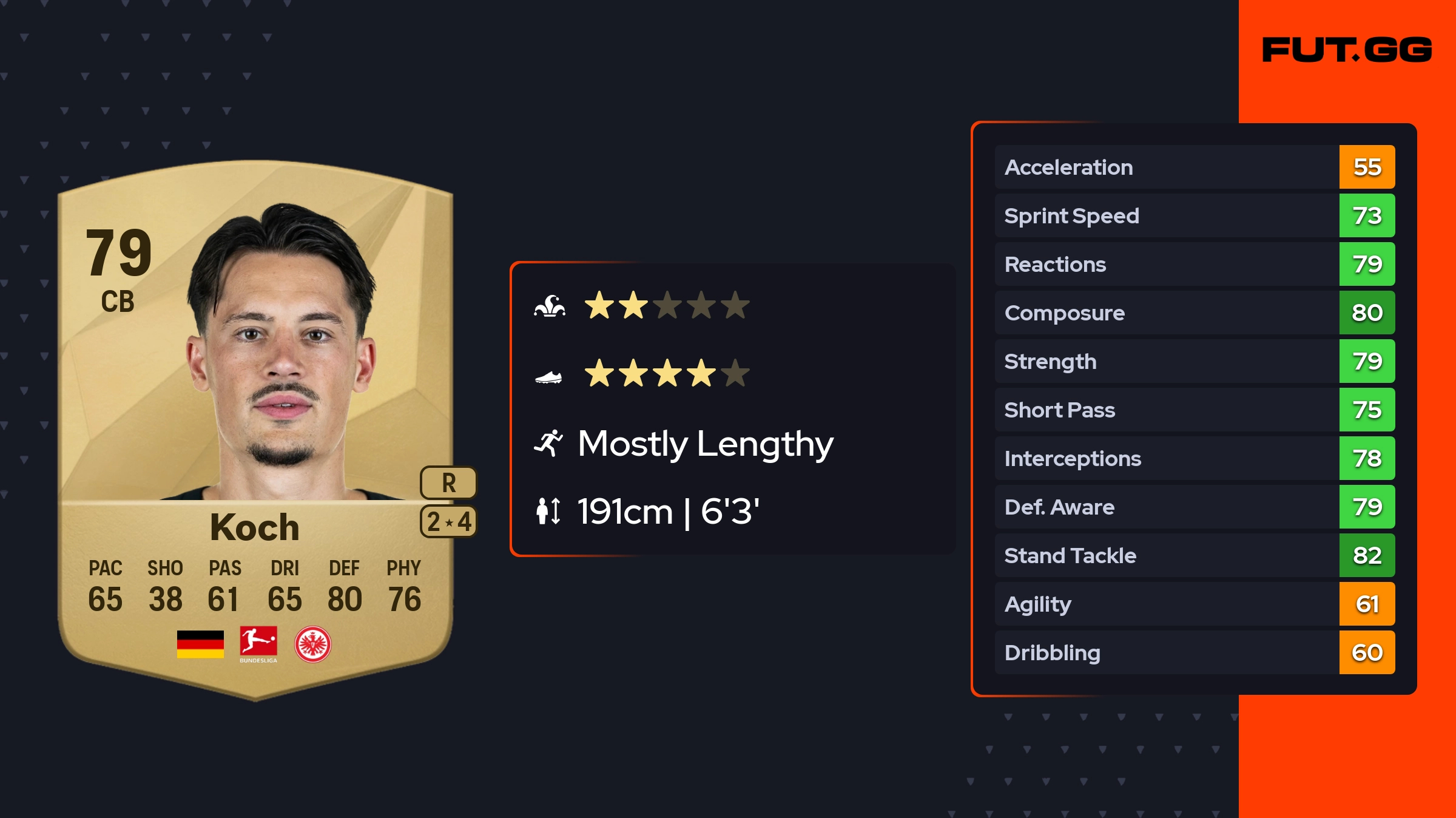 Robin Koch EA FC 25 Ratings, Prices, and Cards - FUT.GG