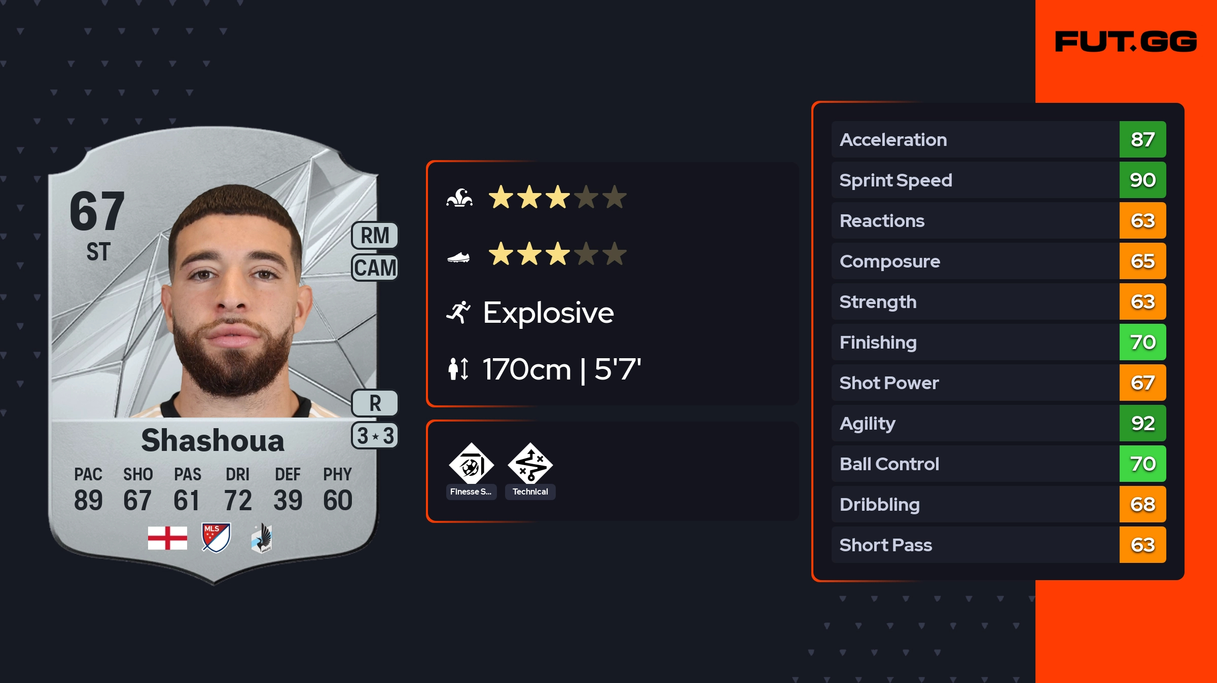 Samuel Shashoua EA FC 25 Ratings, Prices, and Cards - FUT.GG