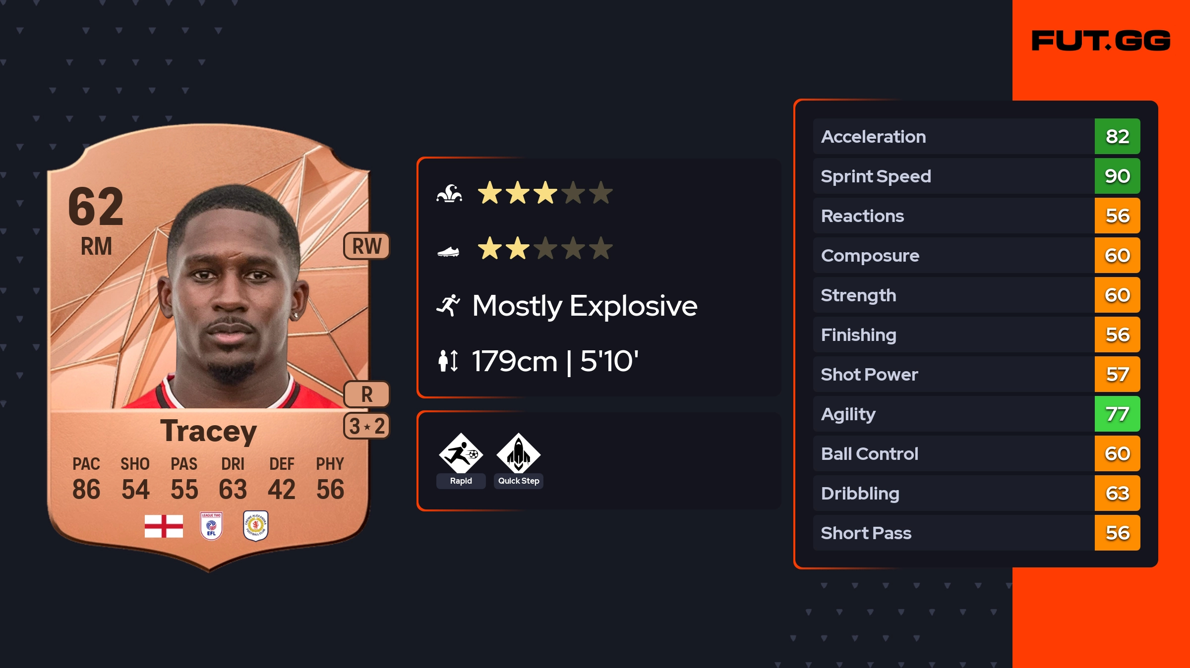 Shilow Tracey EA FC 25 Ratings, Prices, and Cards - FUT.GG