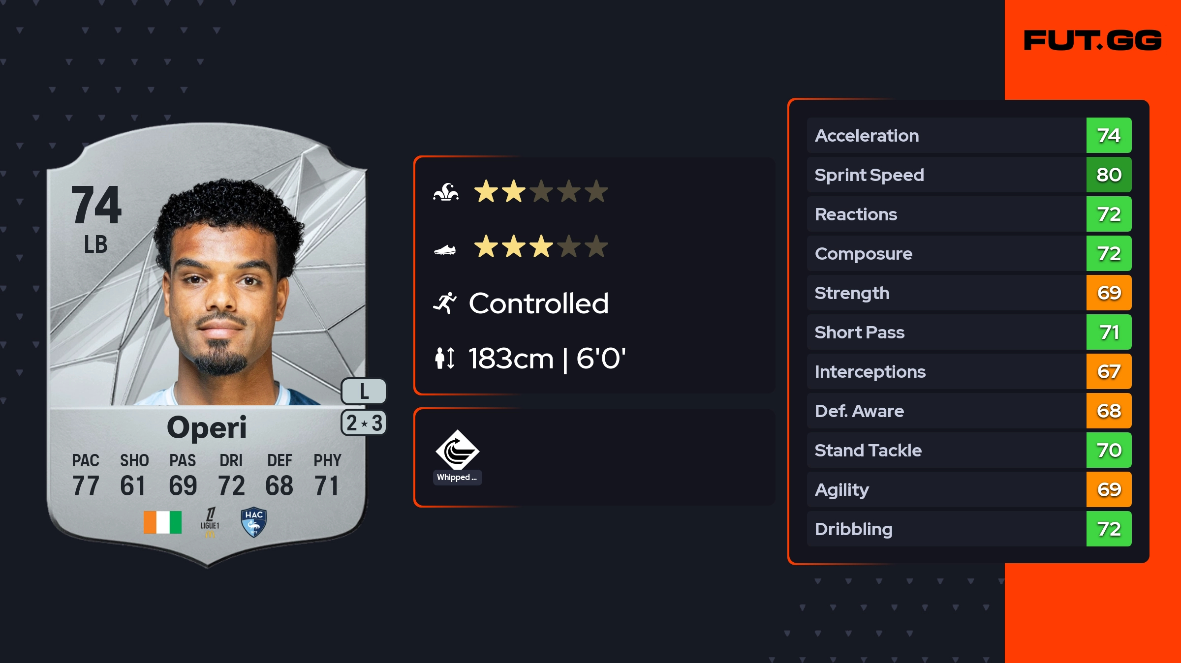 Christopher Operi EA FC 25 Ratings, Prices, and Cards - FUT.GG