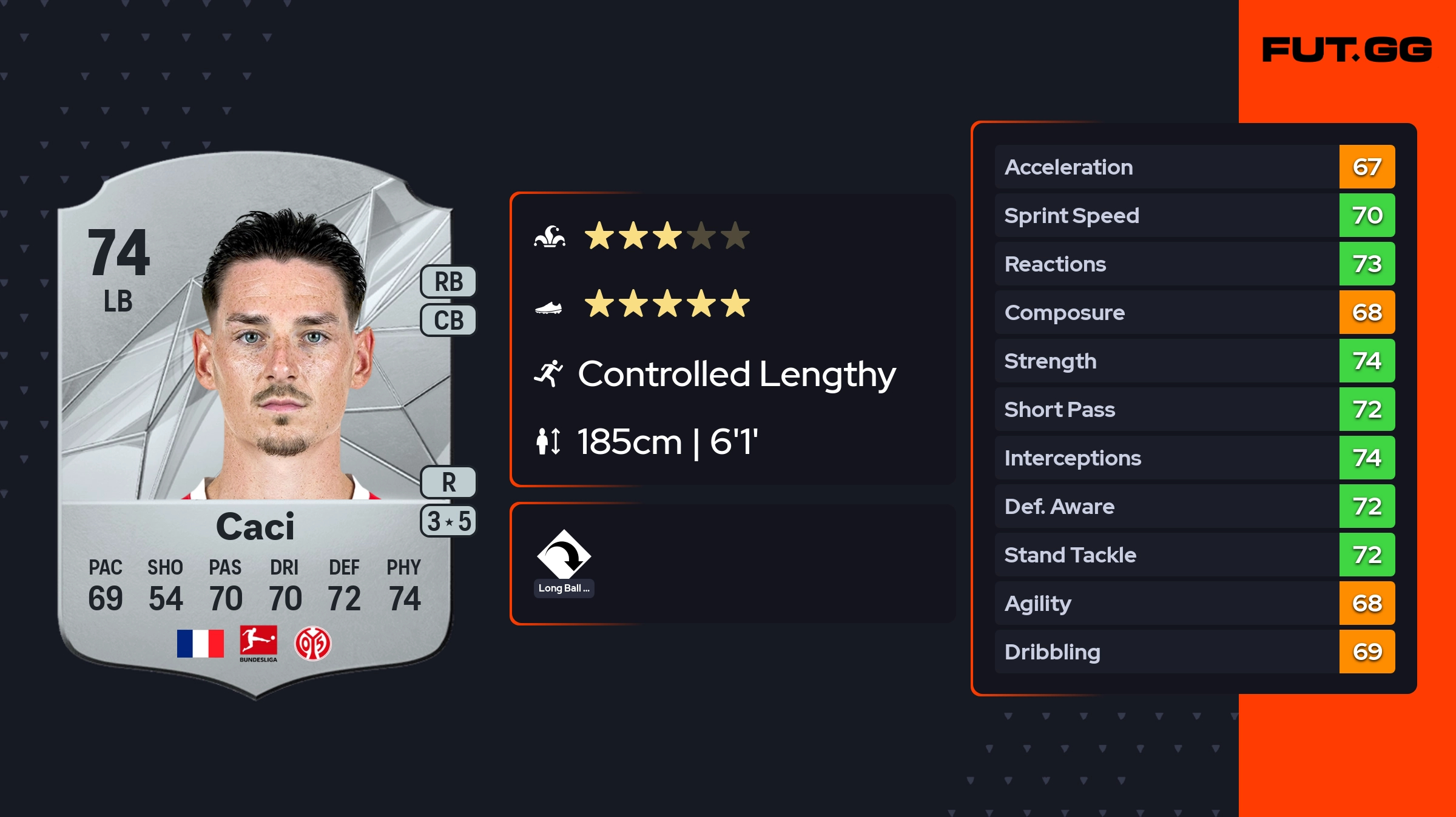Anthony Caci EA FC 25 Ratings, Prices, and Cards - FUT.GG