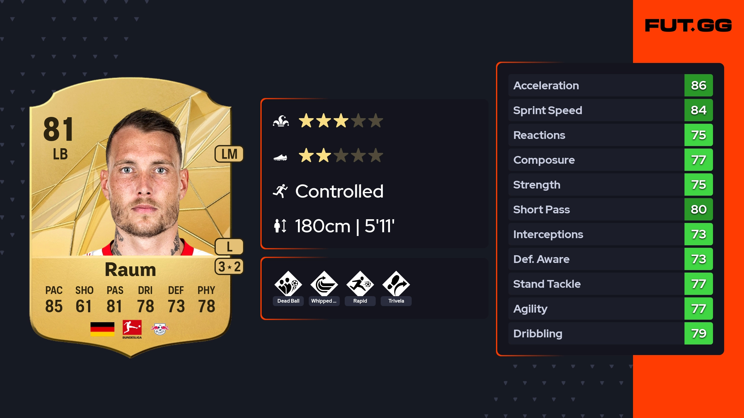 David Raum EA FC 25 Ratings, Prices, and Cards - FUT.GG