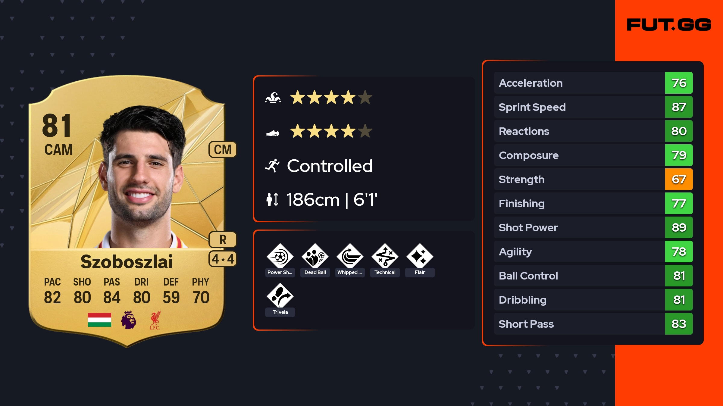 Dominik Szoboszlai EA FC 26 Ratings, Prices, and Cards - FUT.GG