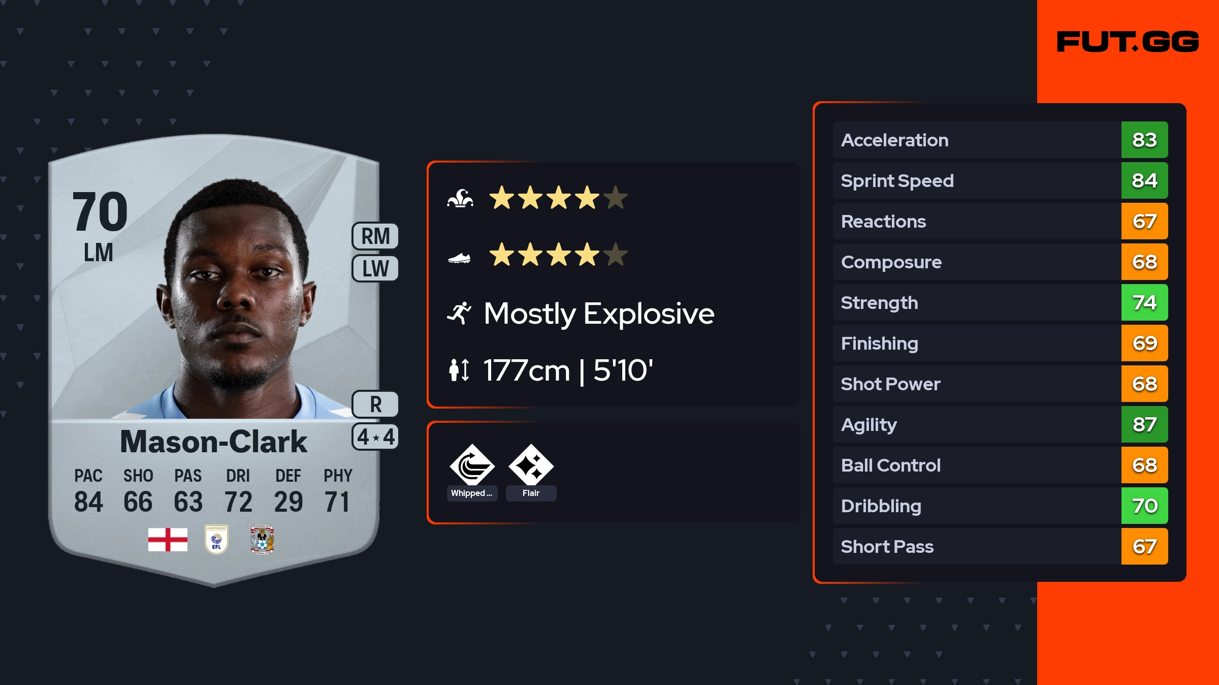 Ephron Mason-Clark EA FC 25 Ratings, Prices, and Cards - FUT.GG