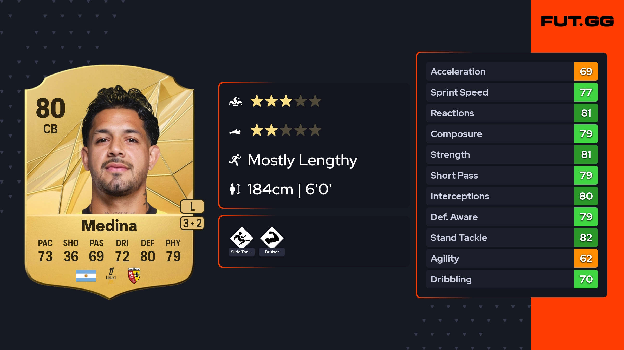 Facundo Medina EA FC 25 Ratings, Prices, and Cards - FUT.GG