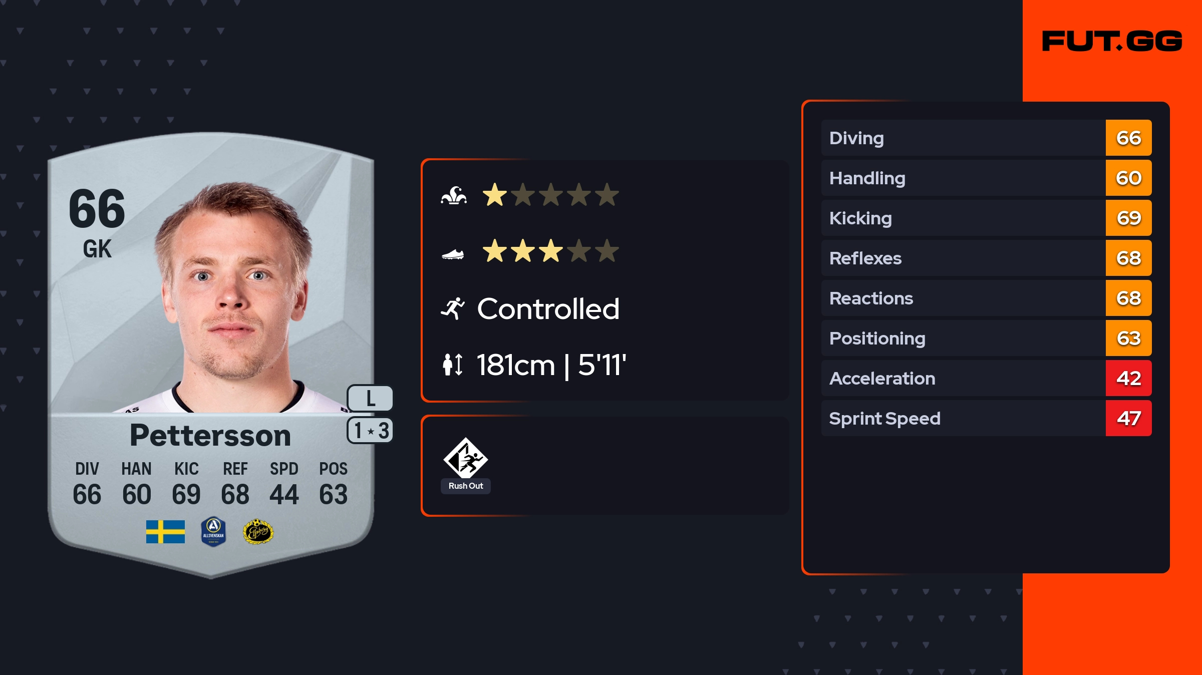Isak Pettersson EA FC 25 Ratings, Prices, and Cards - FUT.GG