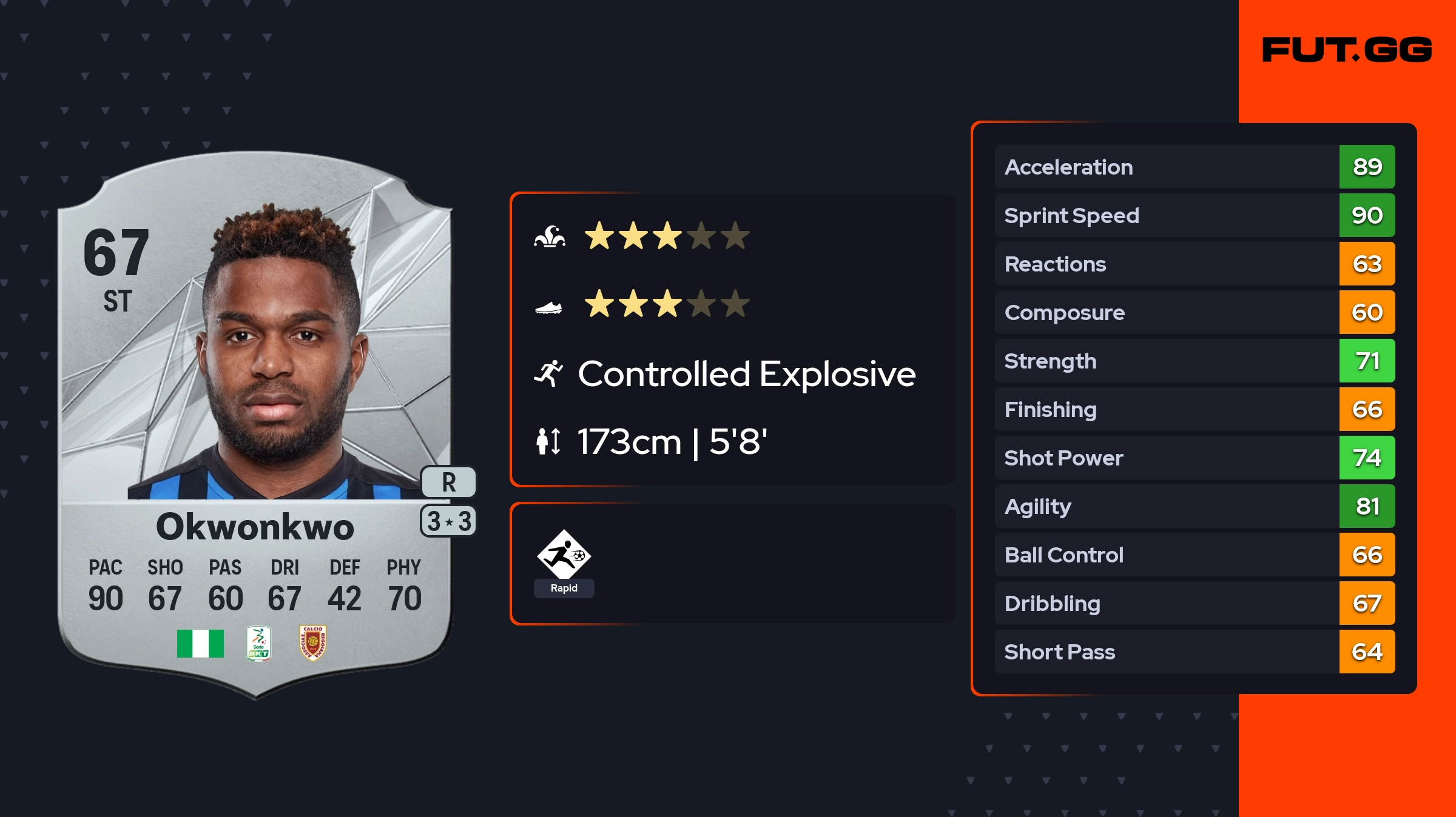 Orji Okwonkwo EA FC 25 Ratings, Prices, and Cards - FUT.GG