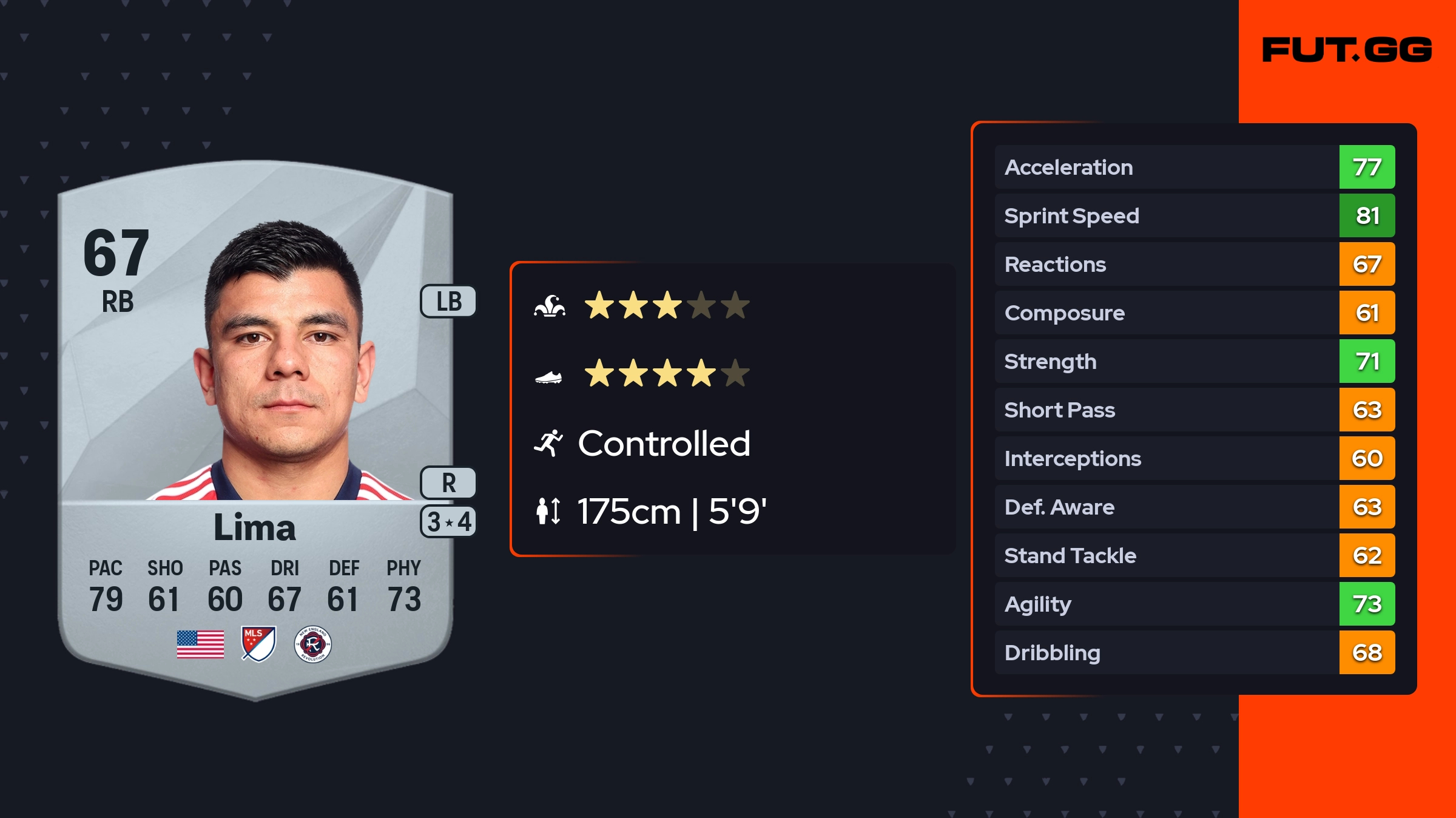 Nick Lima EA FC 25 Ratings, Prices, and Cards - FUT.GG