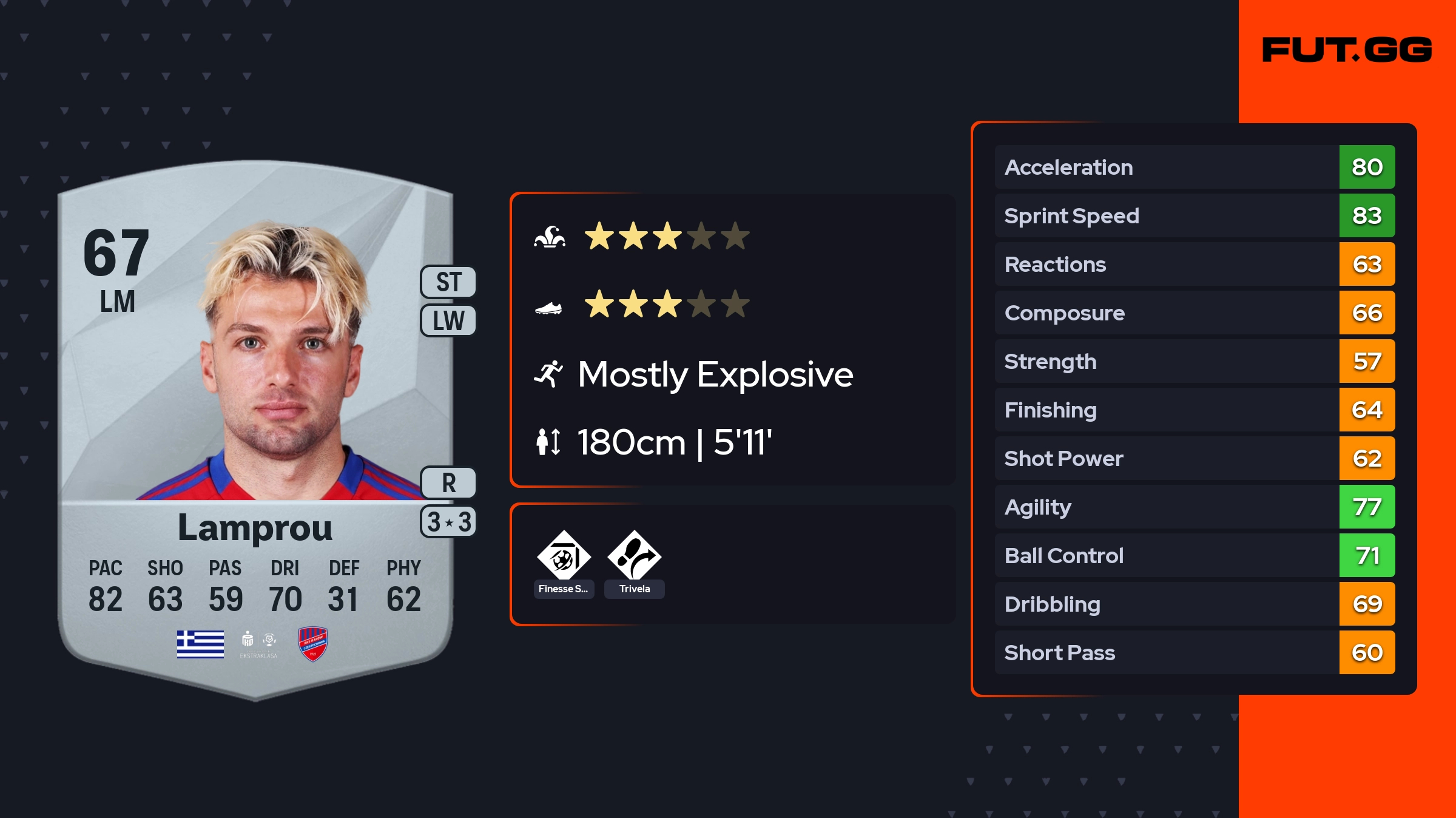 Lazaros Lamprou EA FC 26 Ratings, Prices, and Cards - FUT.GG