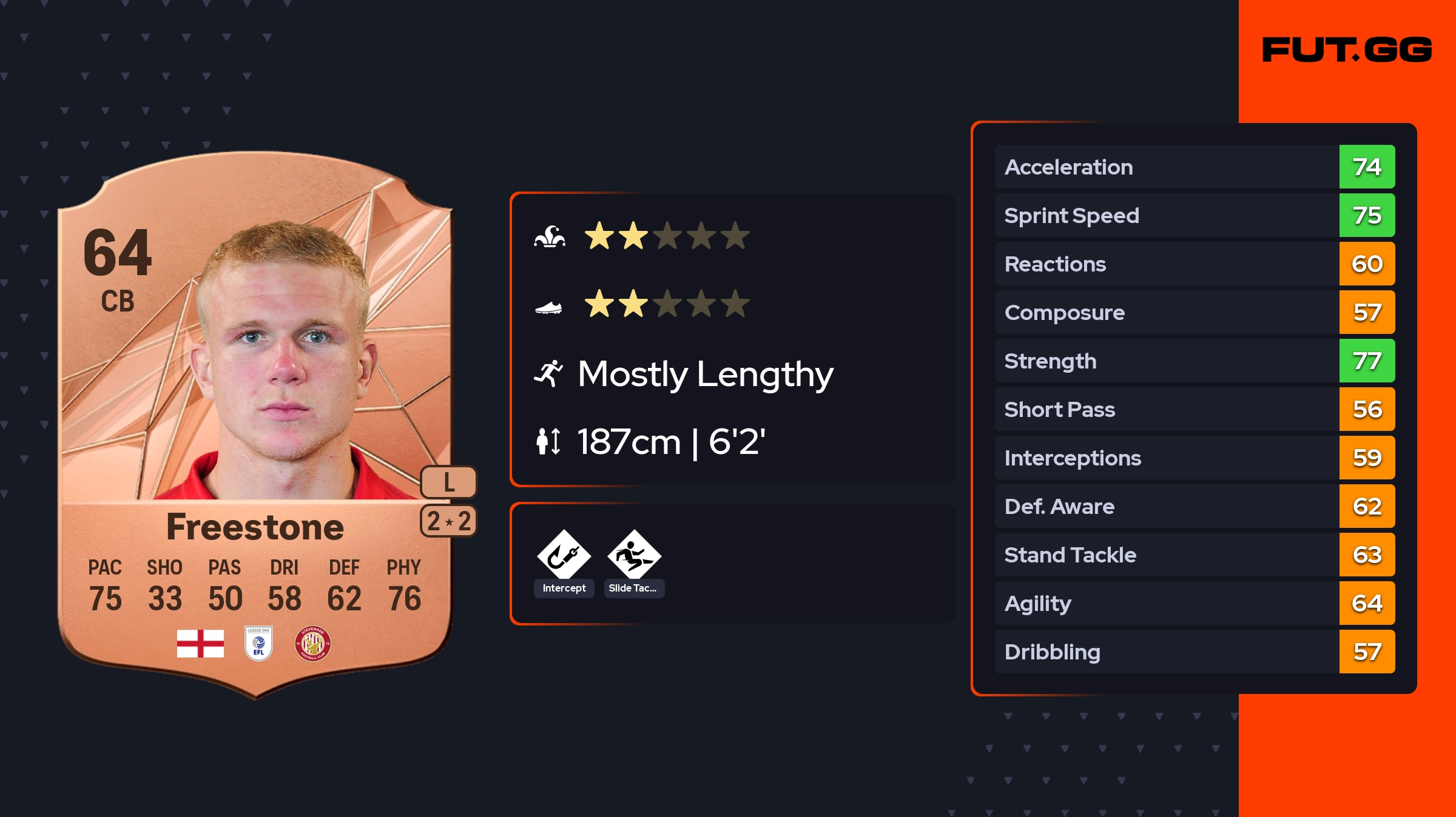 Lewis Freestone EA FC 25 Ratings, Prices, and Cards - FUT.GG