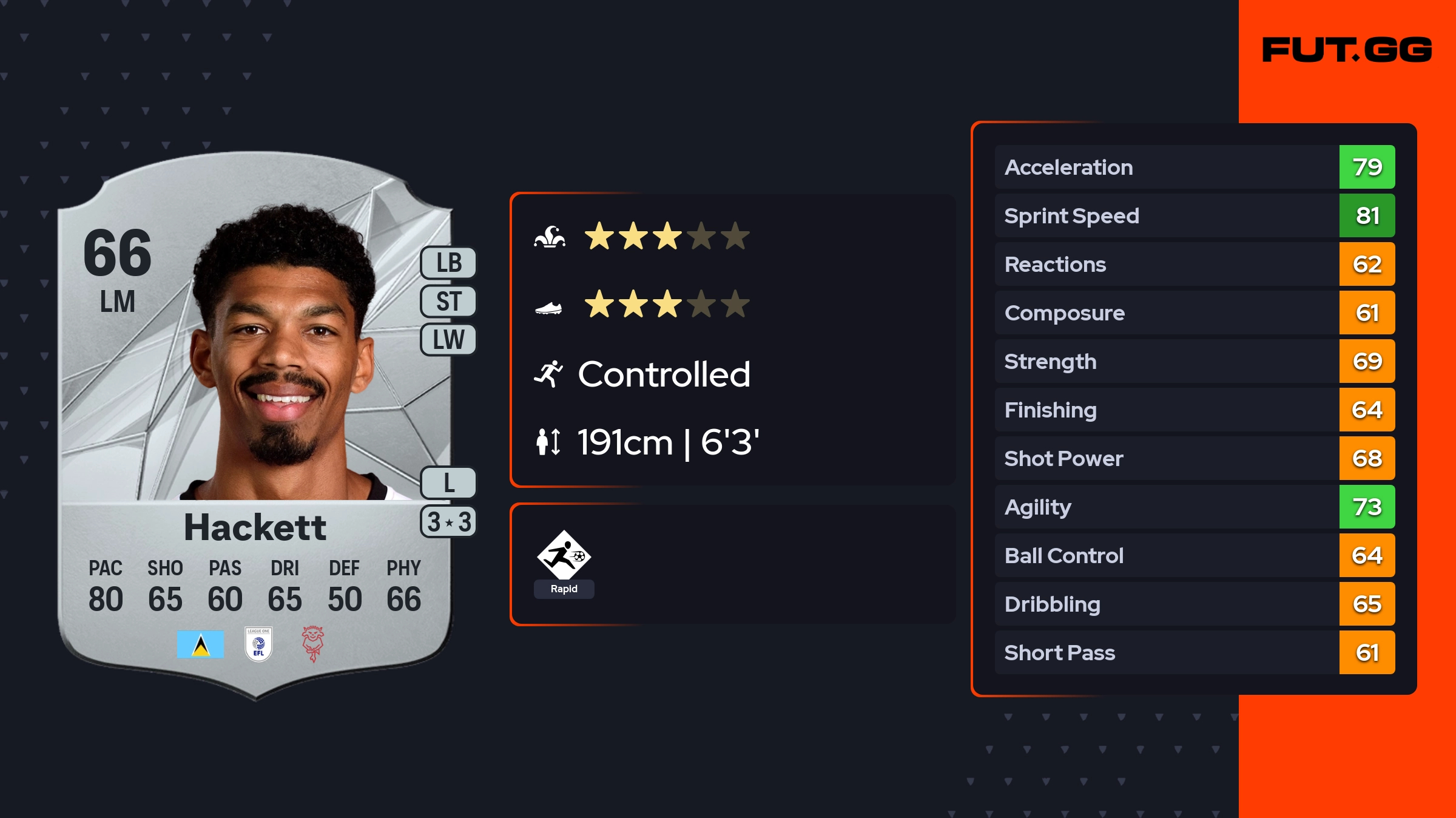 Reeco Hackett Rare 66 OVR - FUT.GG