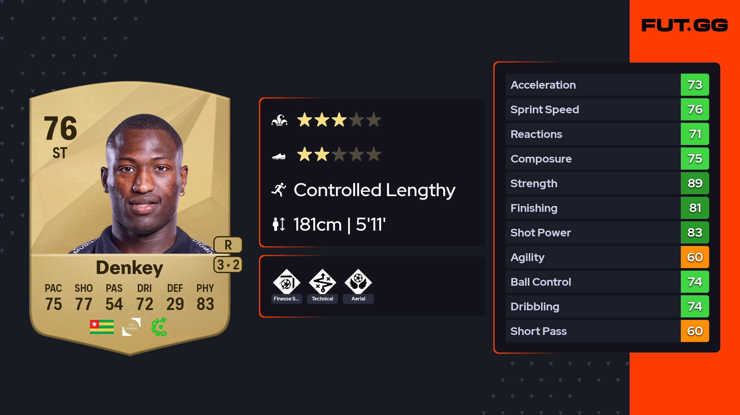 Kévin Denkey EA FC 25 Ratings, Prices, and Cards - FUT.GG