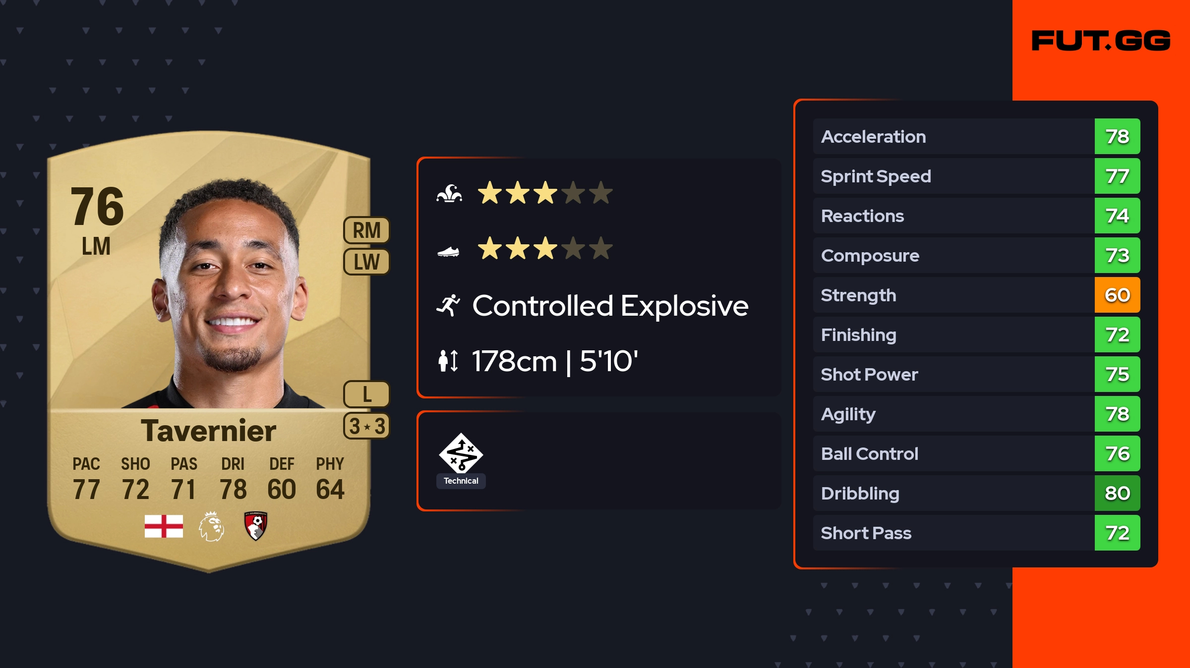 Marcus Tavernier EA FC 25 Ratings, Prices, and Cards - FUT.GG