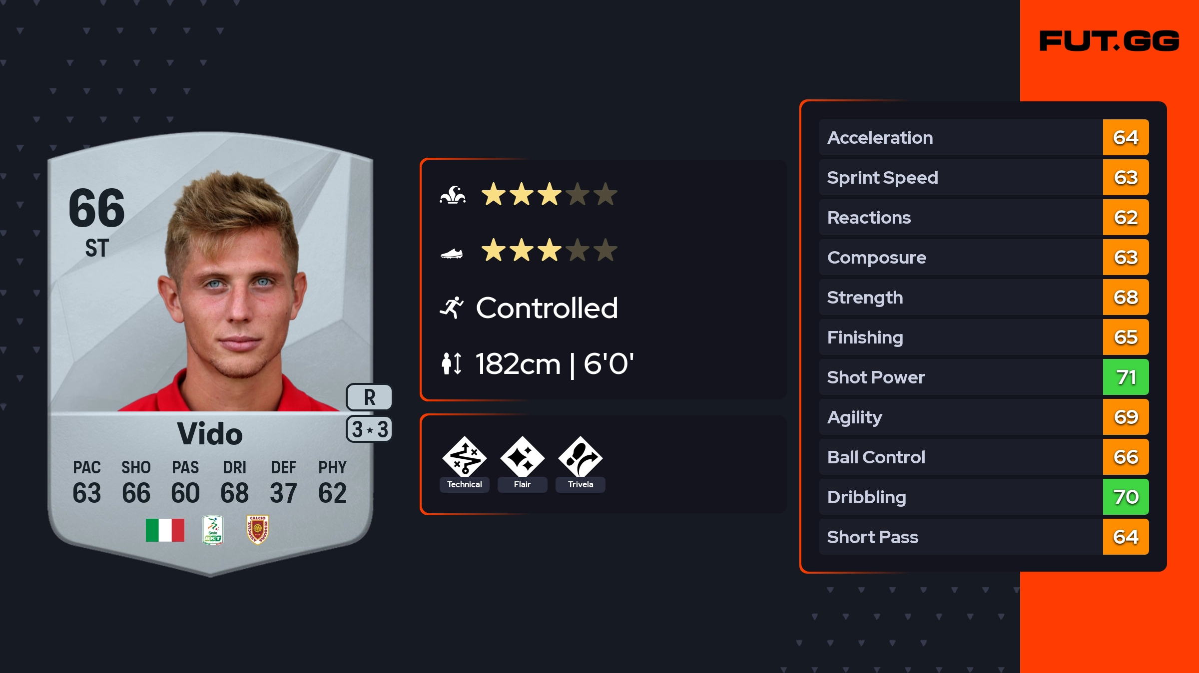 Luca Vido EA FC 25 Ratings, Prices, and Cards - FUT.GG