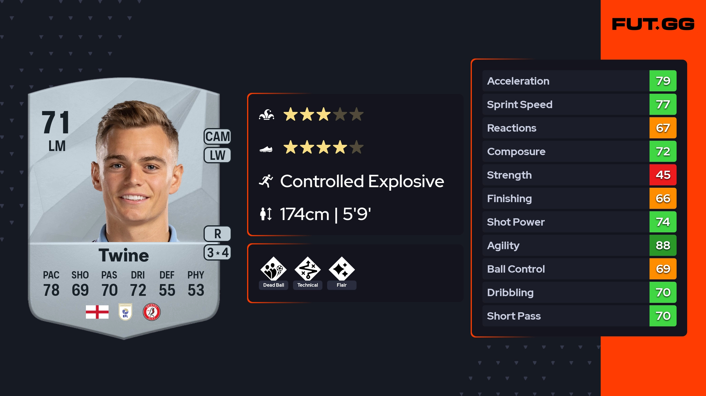 Scott Twine EA FC 25 Ratings, Prices, and Cards - FUT.GG