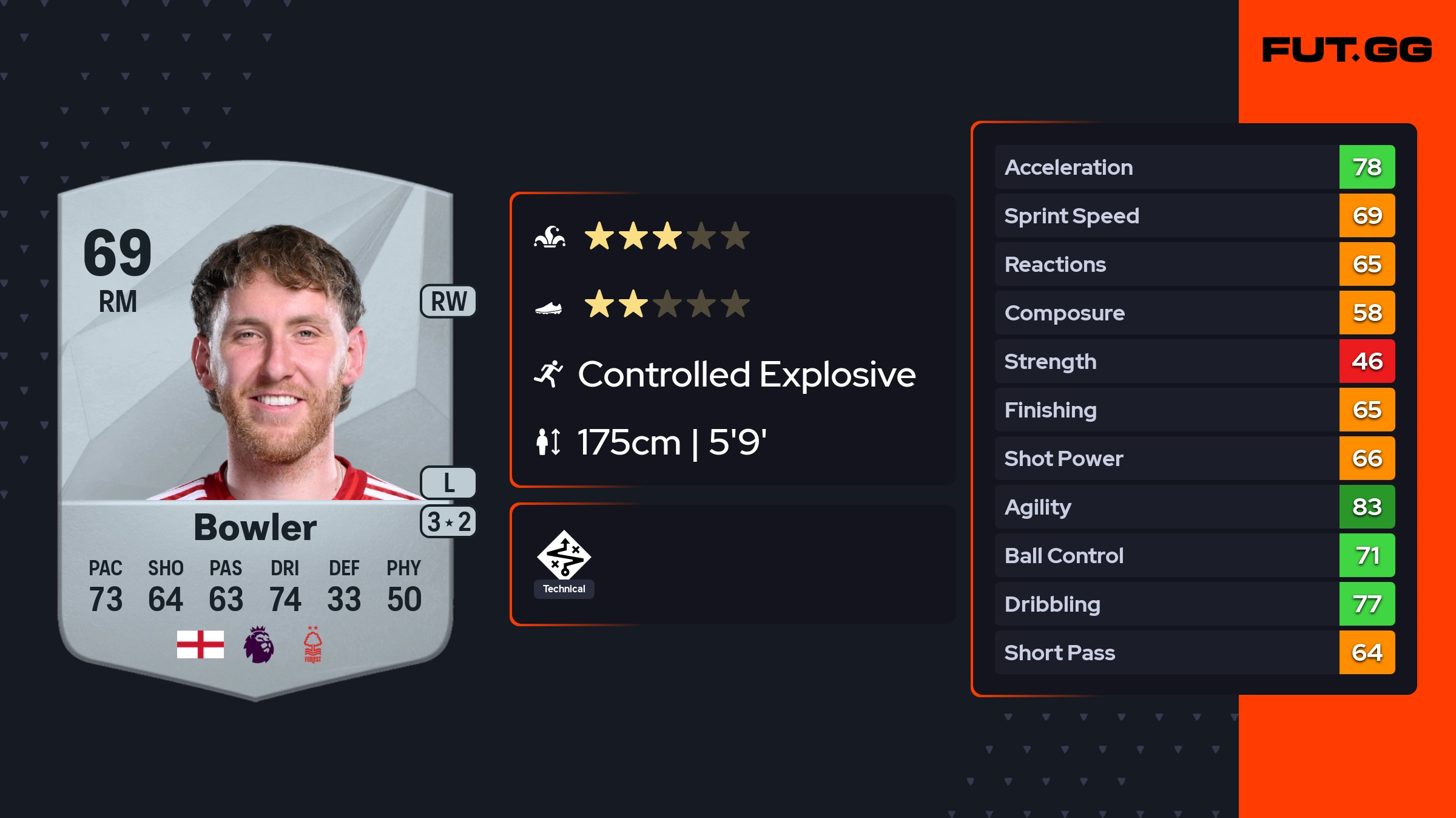Josh Bowler EA FC 25 Ratings, Prices, and Cards - FUT.GG