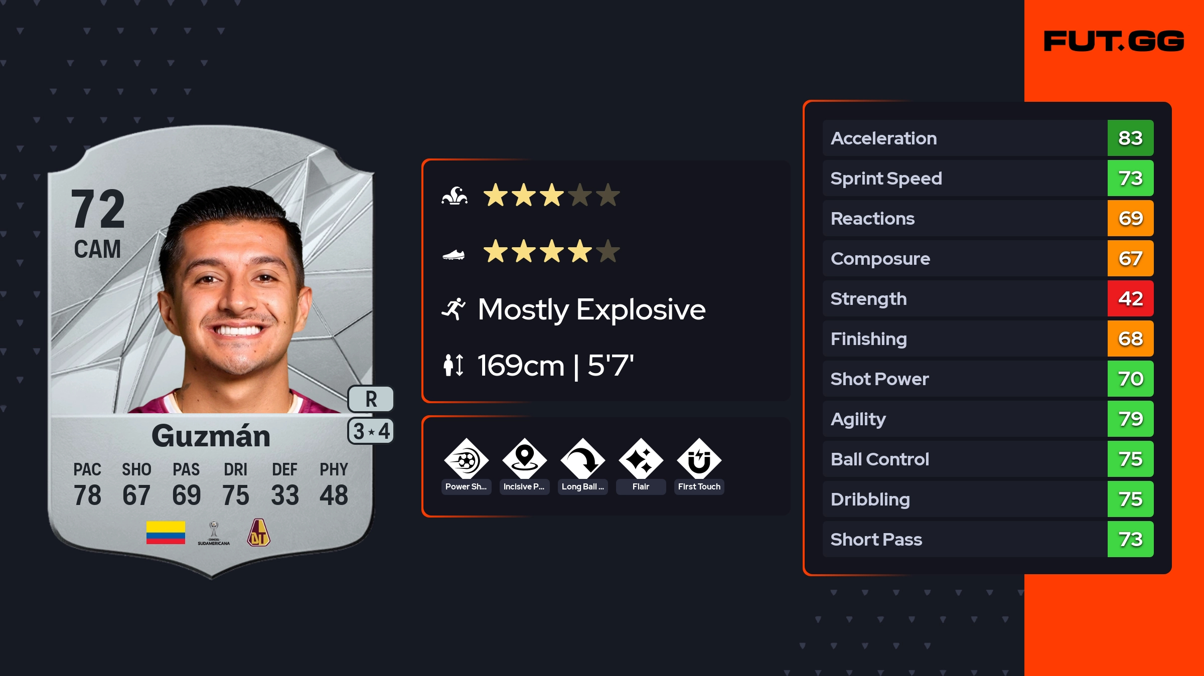 Yeison Guzmán EA FC 25 Ratings, Prices, and Cards - FUT.GG