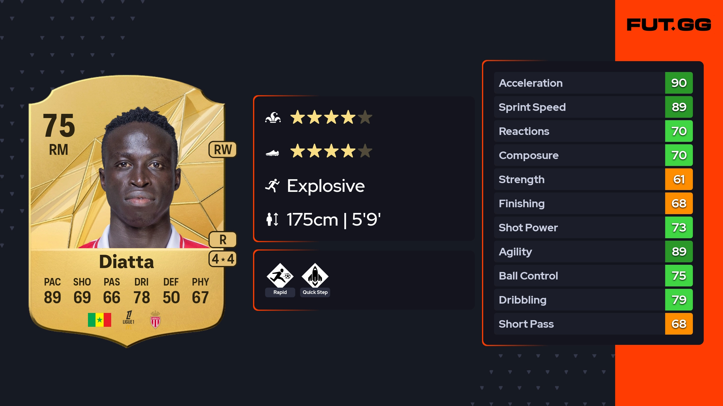 Krépin Diatta EA FC 25 Ratings, Prices, and Cards - FUT.GG